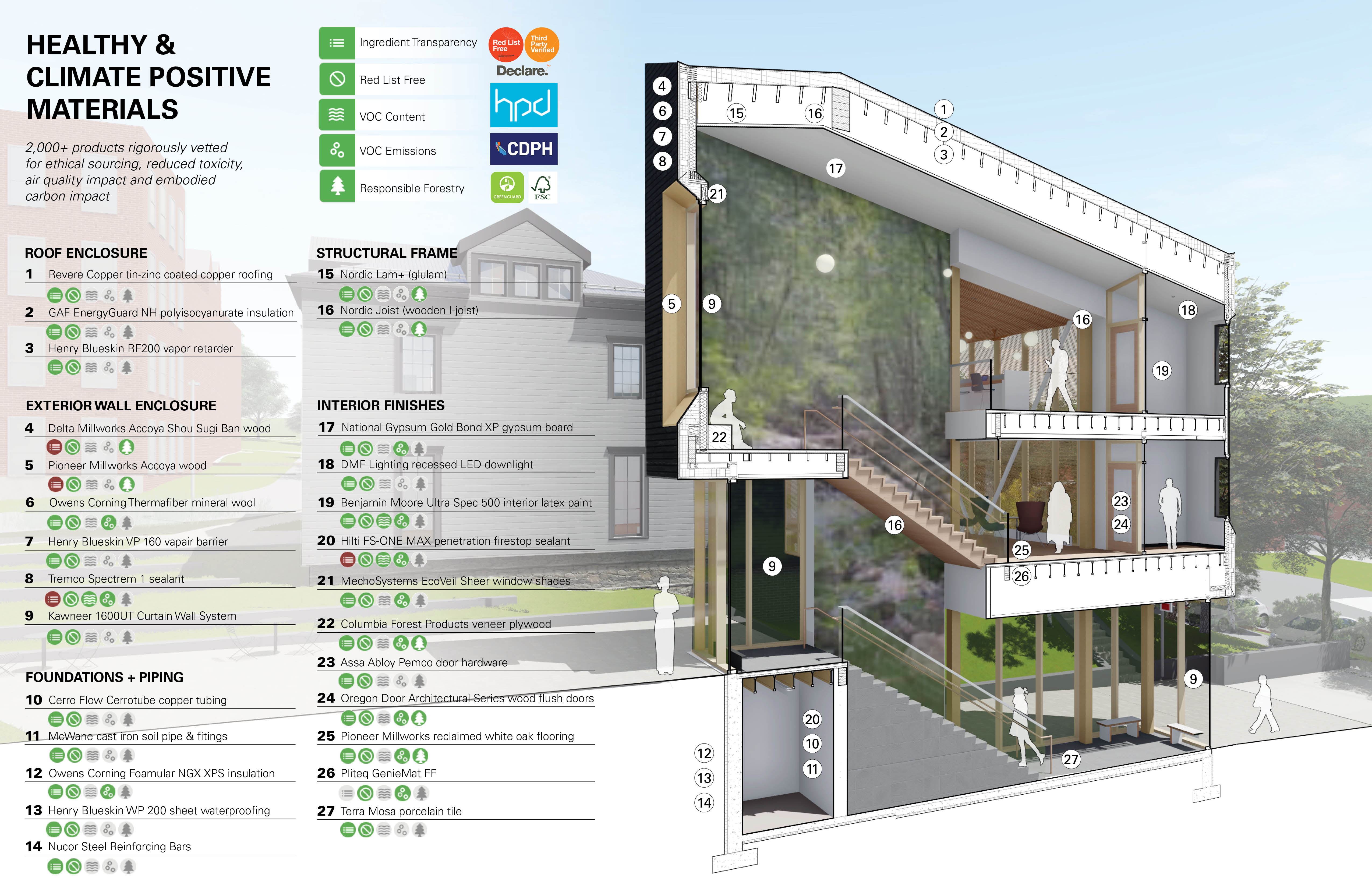 Davis Center, Williams College by Leers Weinzapfel Associates - Architizer