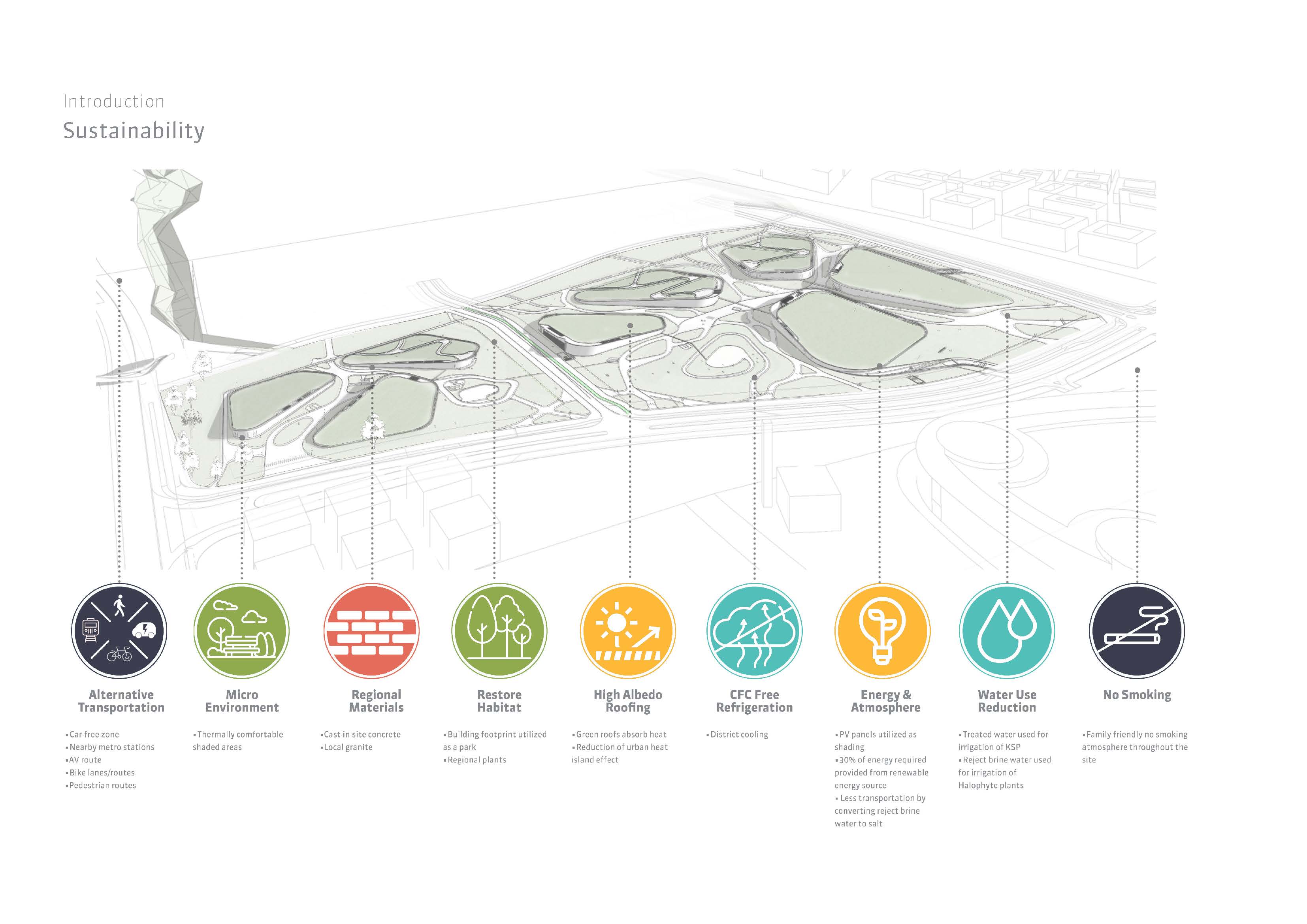 Idea 4206454: KSP Water Treatment Complex by Omrania in Saudi Arabia ...