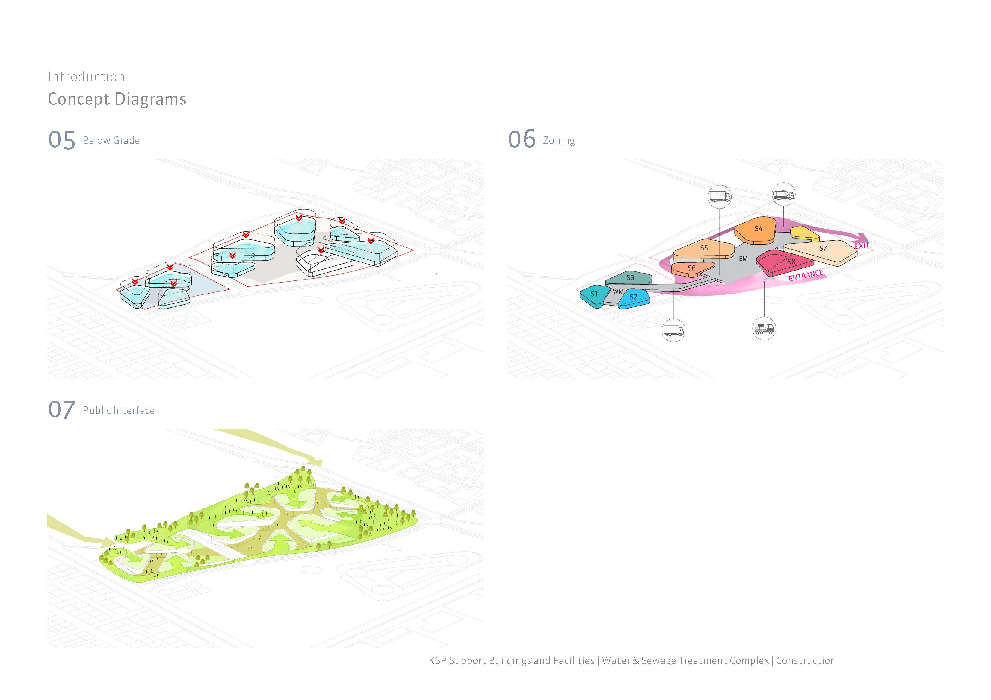 Idea 4206466: KSP Water Treatment Complex by Omrania in Saudi Arabia ...