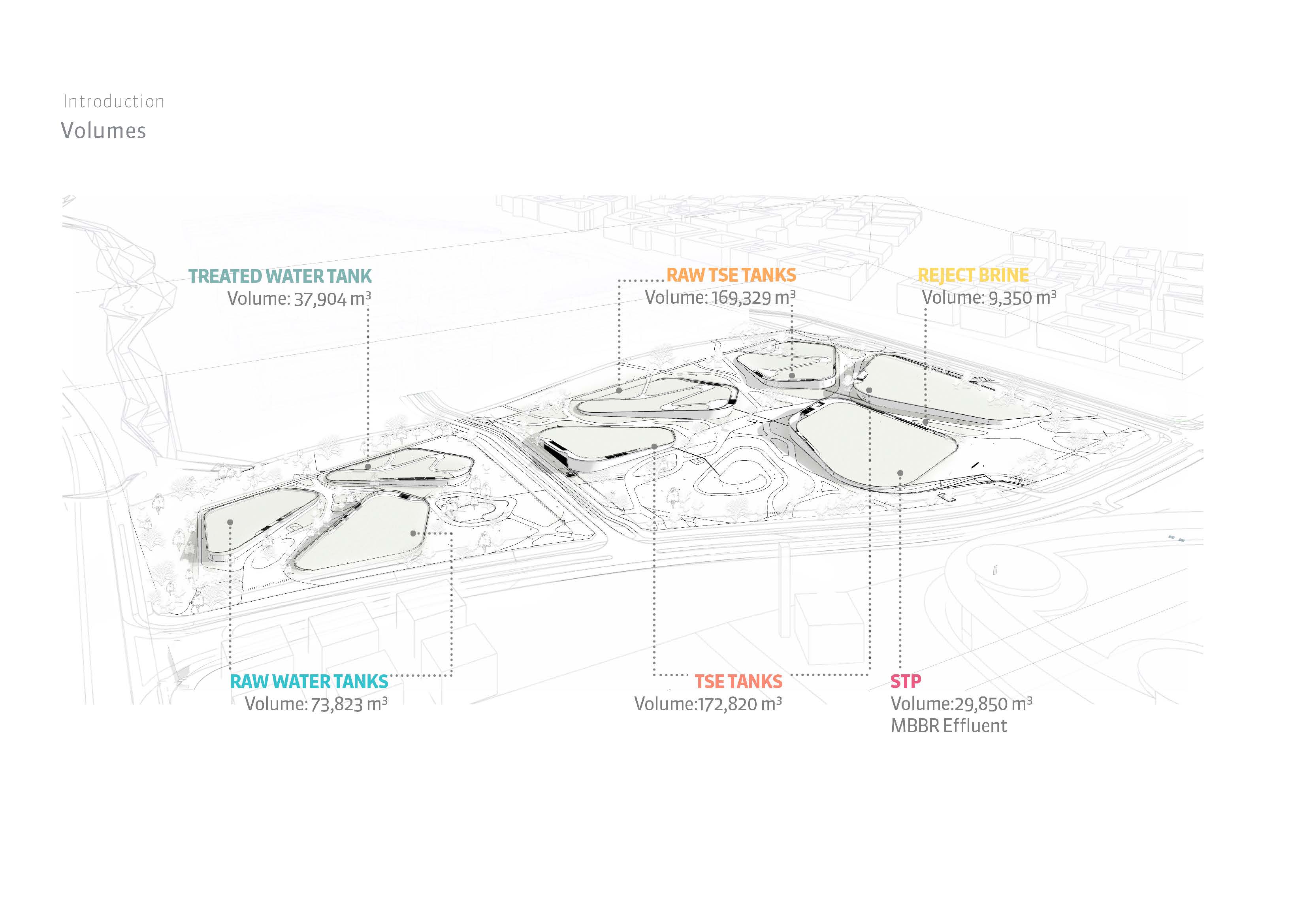 Idea 4206470: KSP Water Treatment Complex by Omrania in Saudi Arabia ...