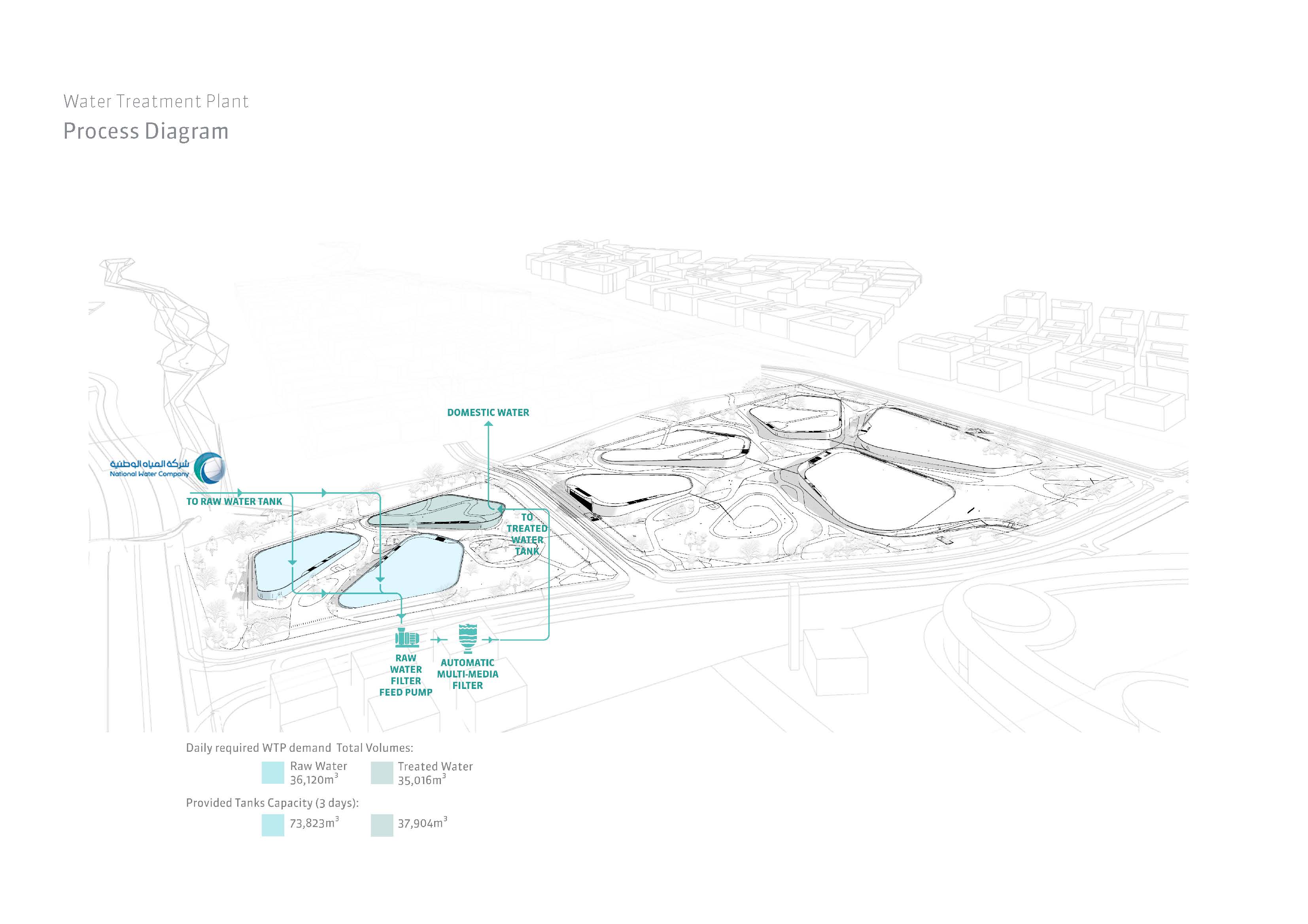 Idea 4206471: KSP Water Treatment Complex by Omrania in Saudi Arabia ...
