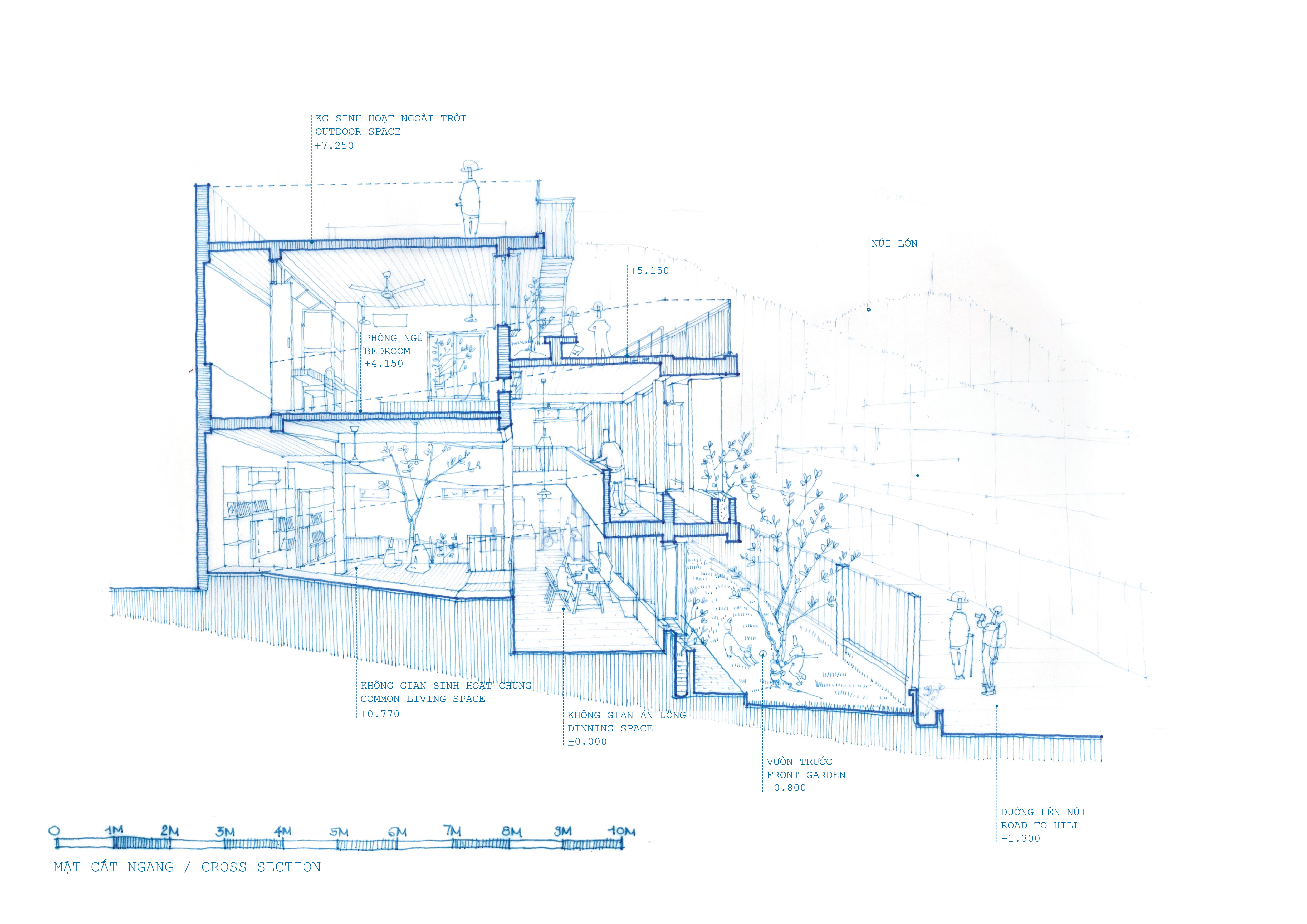 Ramp Around House by K59 Atelier - Architizer