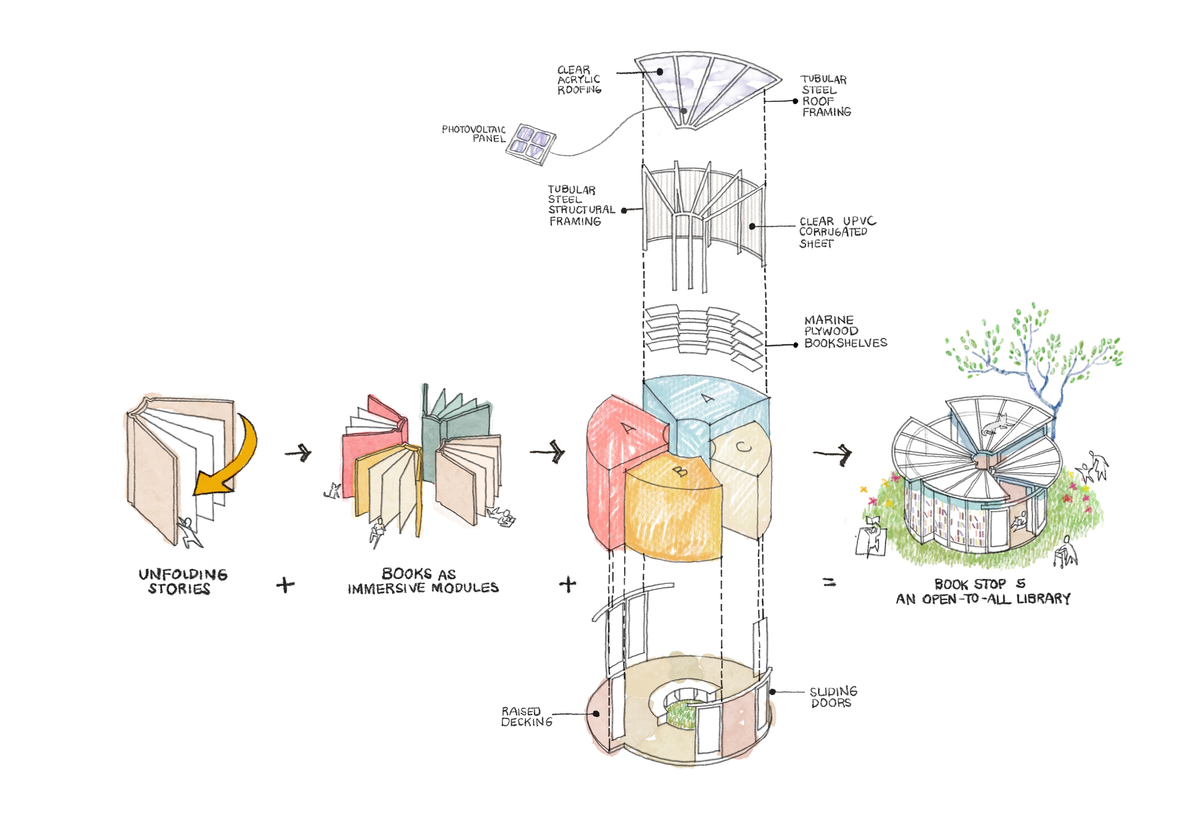 The Book Stop 5 by WTA Architecture and Design Studio - Architizer