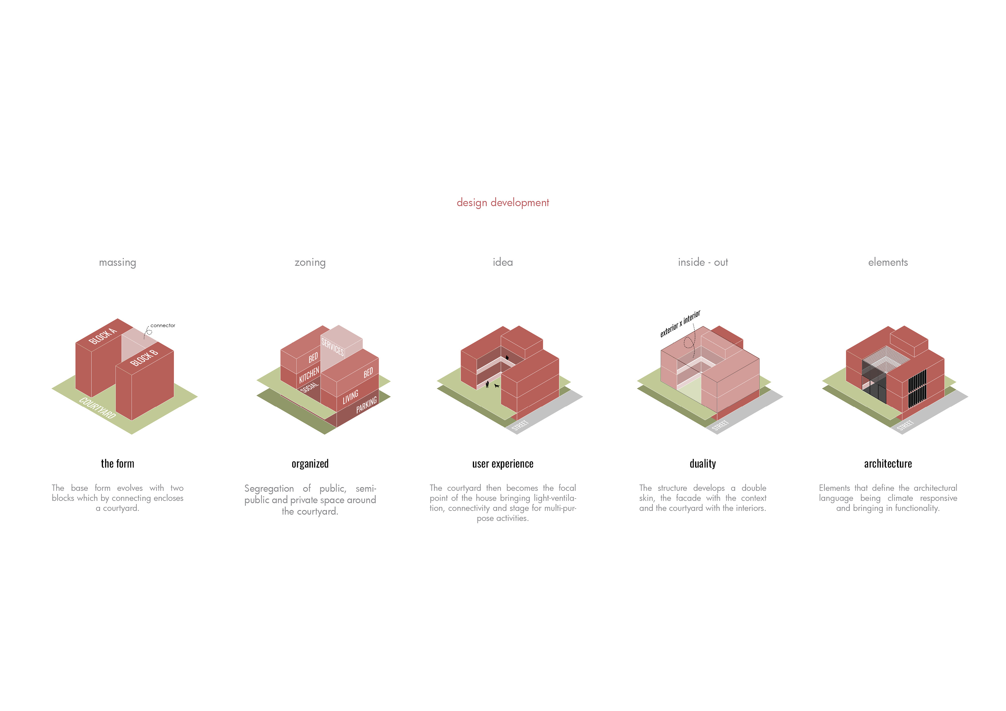 Angan (Courtyard) House by Sunil Hu'mane, Studio Hu'mane - Architizer
