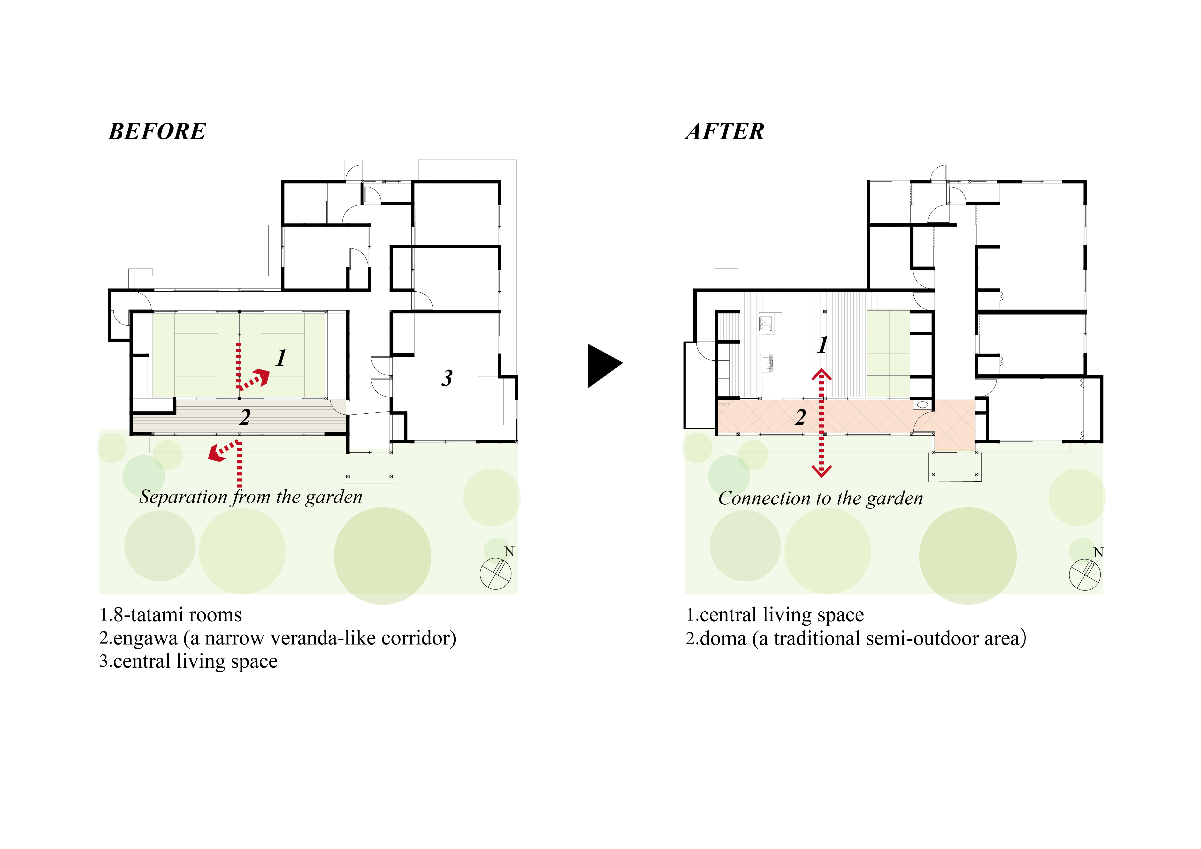 DOMA HOUSE-Renovation of a traditional Japanese house- by ITSUKI ...