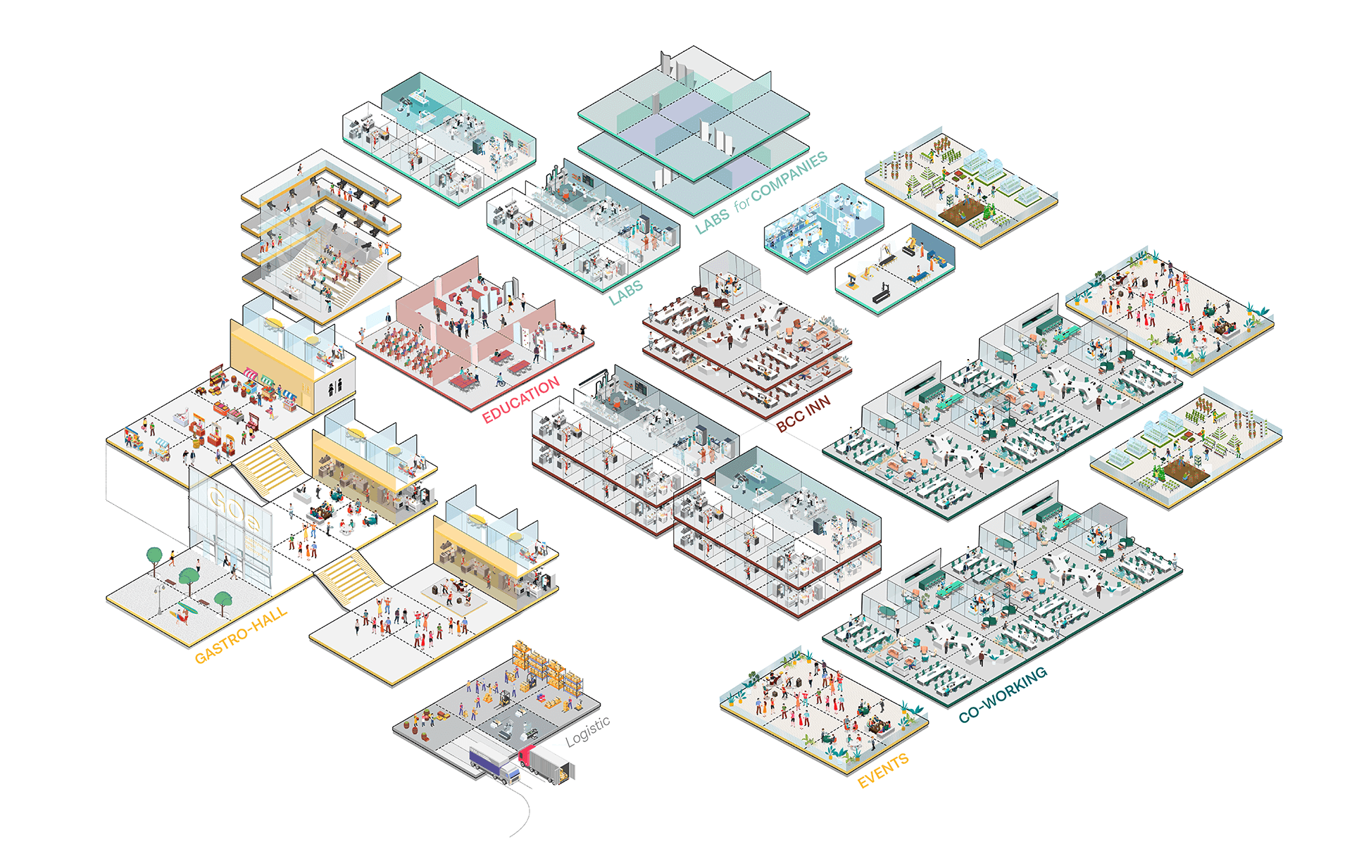 GOE Gastronomy Open Ecosystem by BAT Bilbao Architecture Team - Architizer