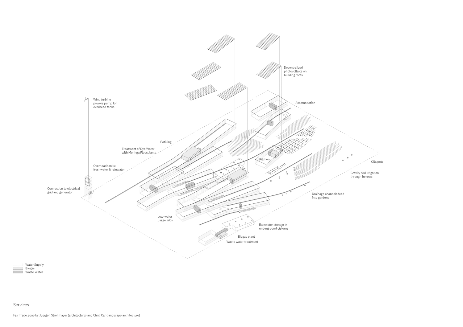 Idea 4269307: Fair Trade Zone by TAELON7 in Akuse, Ghana - Architizer