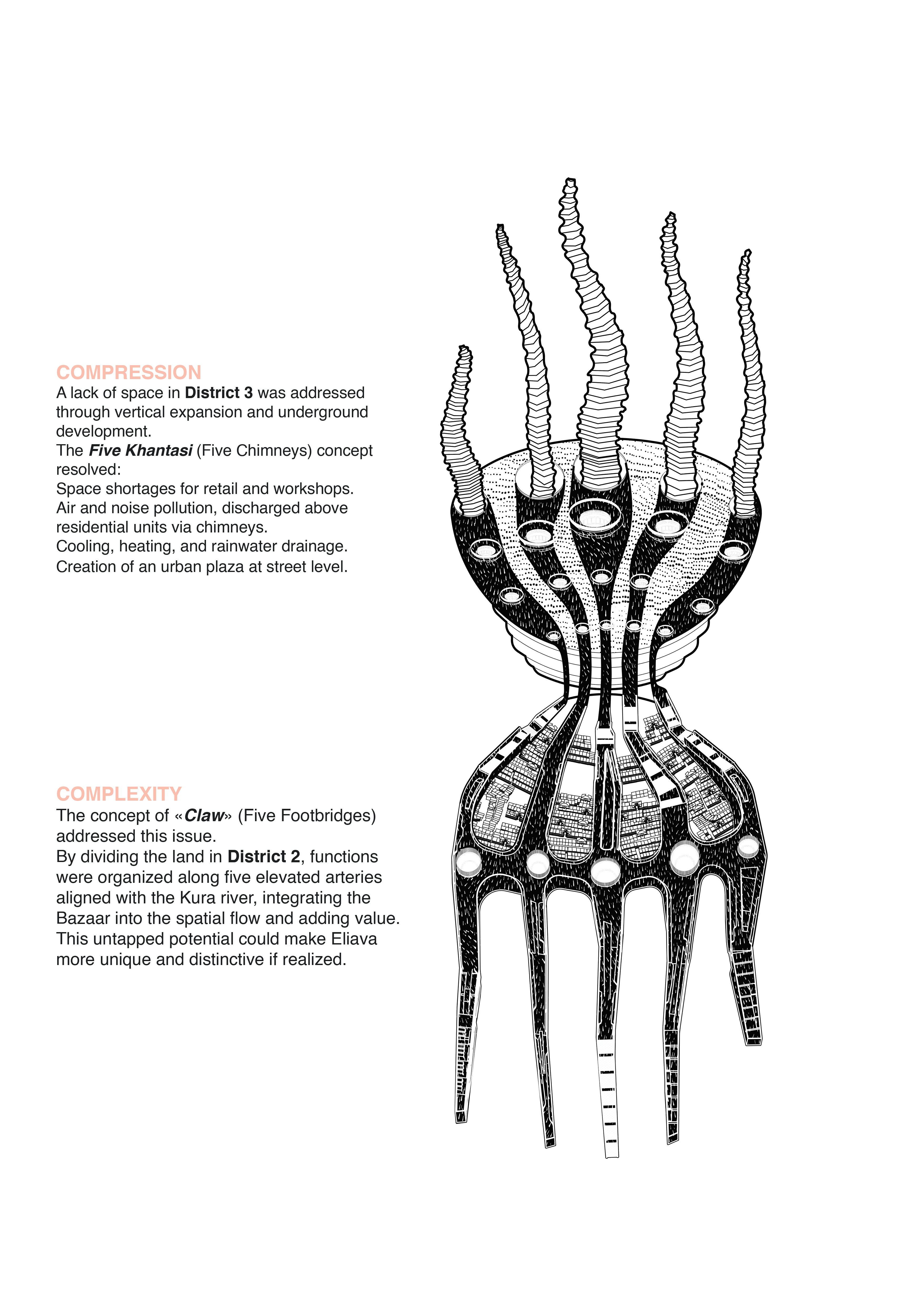 Eliava Bazaar by Babak Abdolghafari Atelier - Architizer
