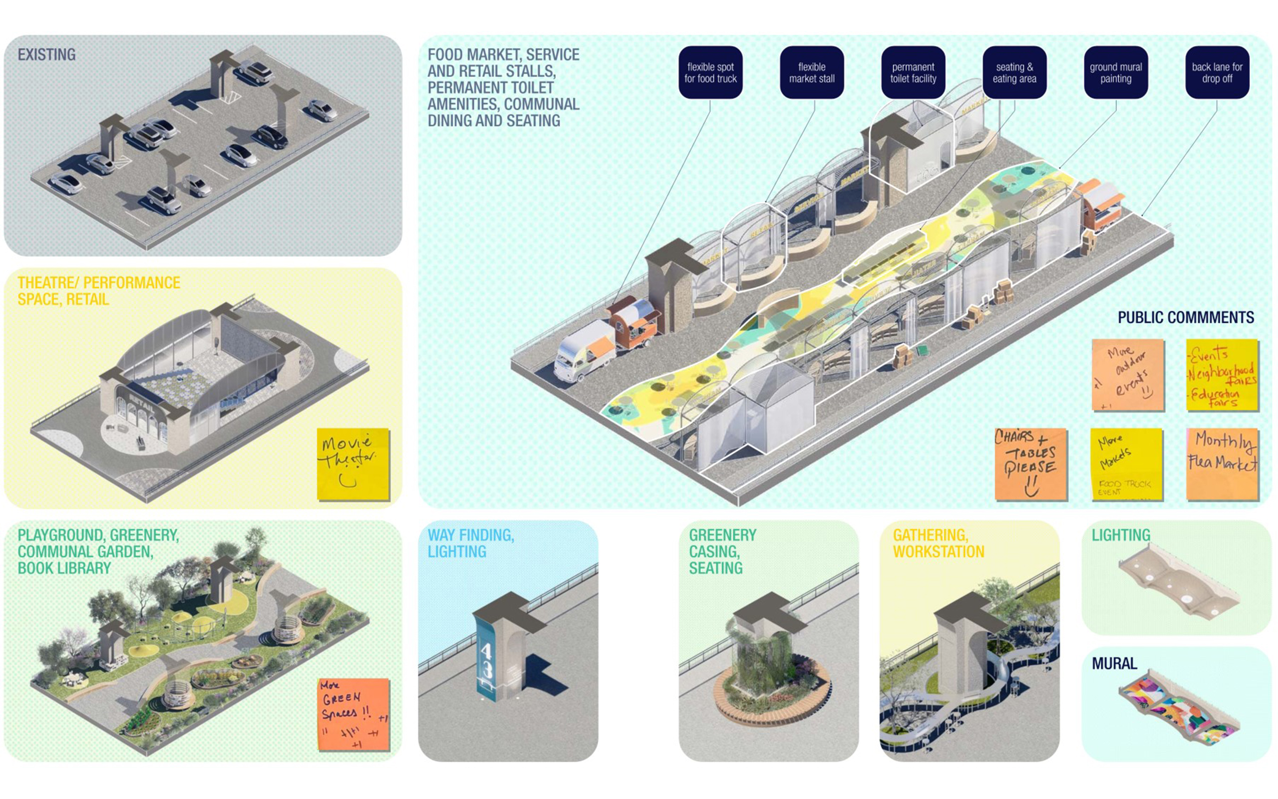 Sunnyside Public Realm Vision Plan by di Domenico + Partners, LLP ...