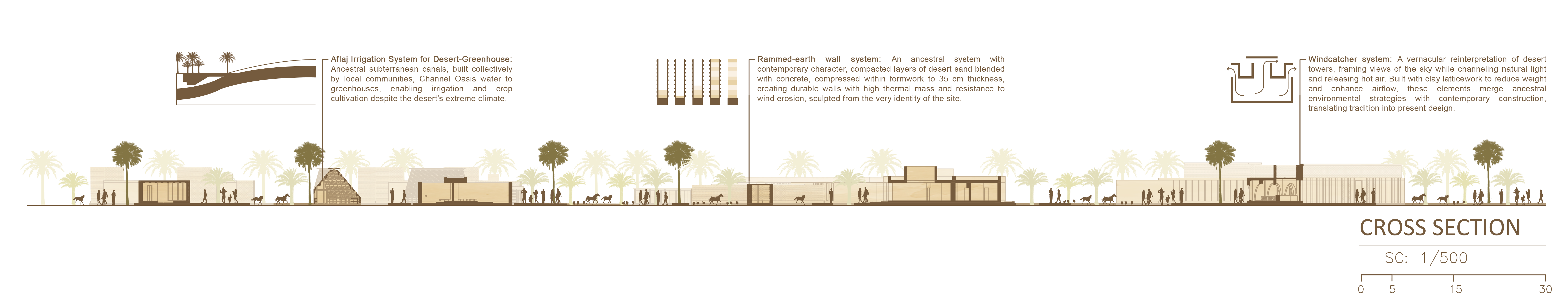 Liwa Farm Village by Inca Hernandez Atelier - Architizer