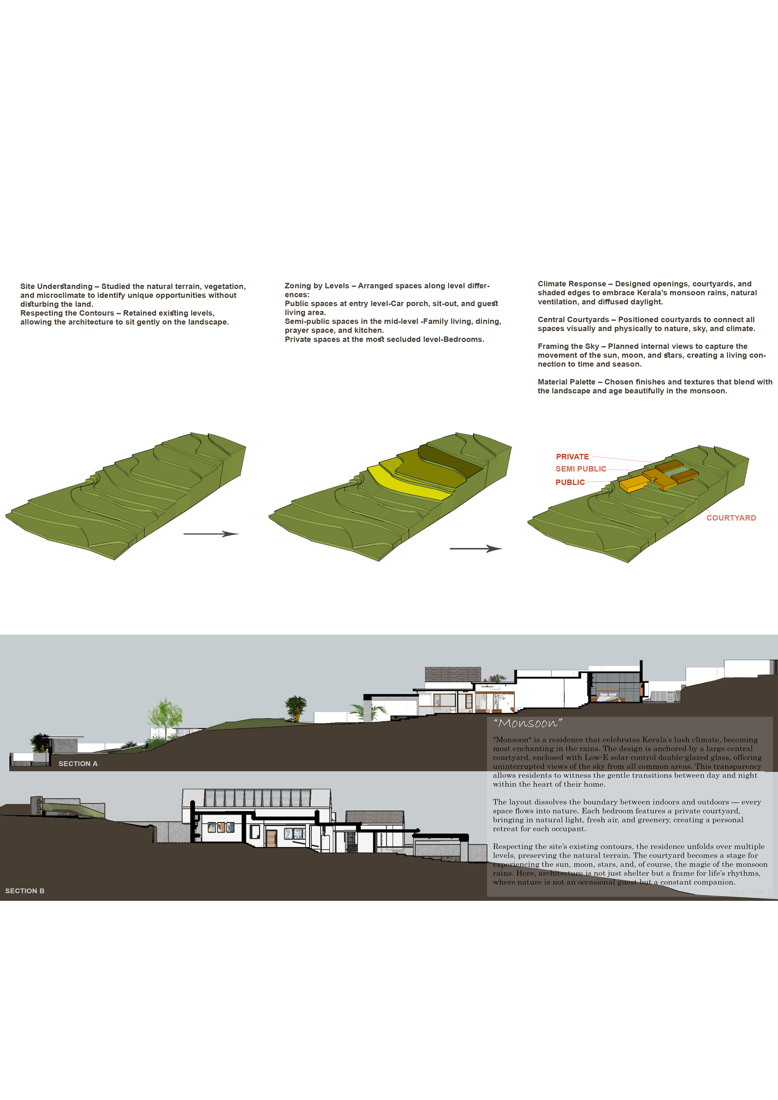 MONSOON by FLOWING RHYTHM ARCHITECTS - Architizer