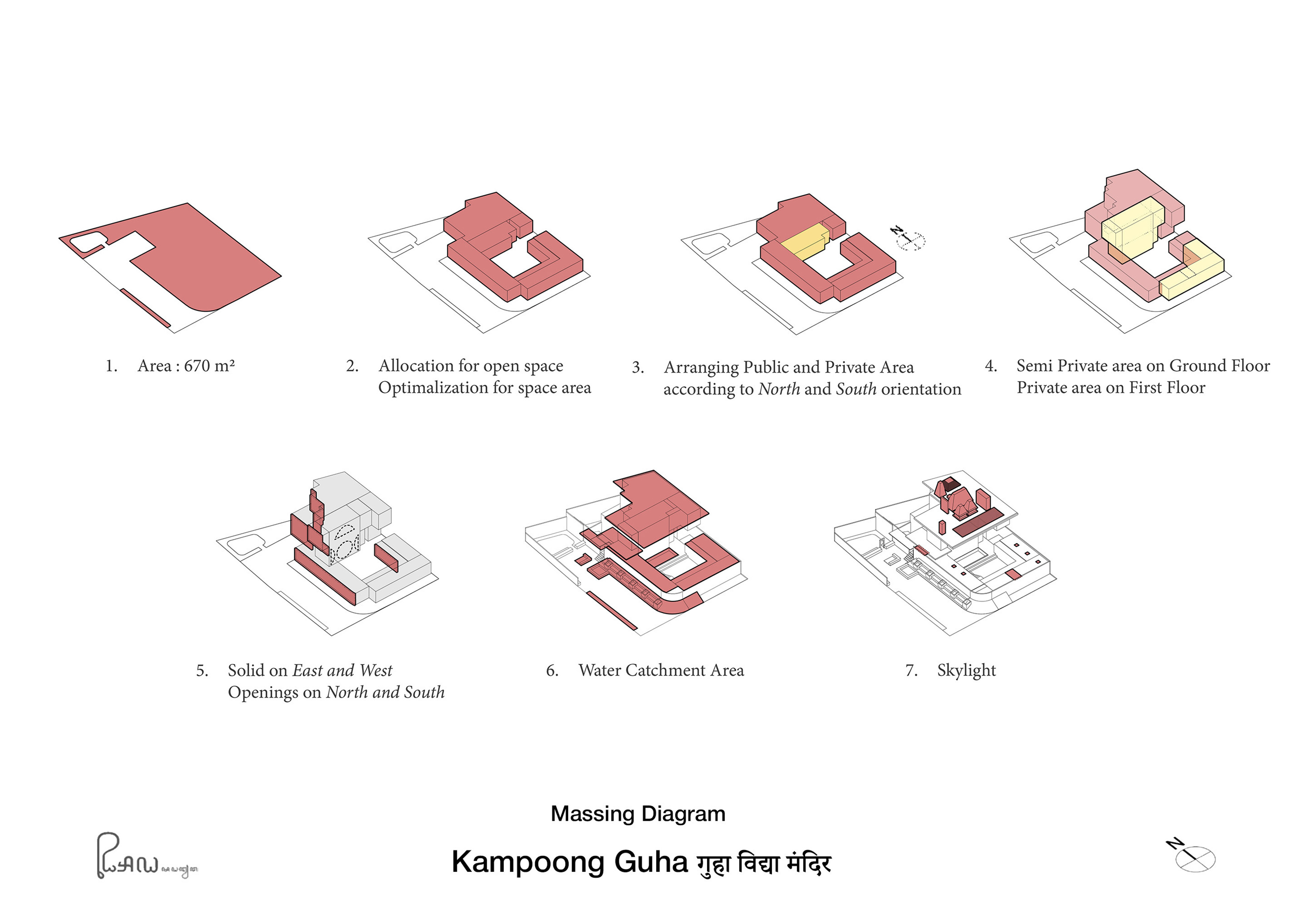 Idea 4322644: Kampoong Guha by Realrich Architecture Workshop - RAW ...