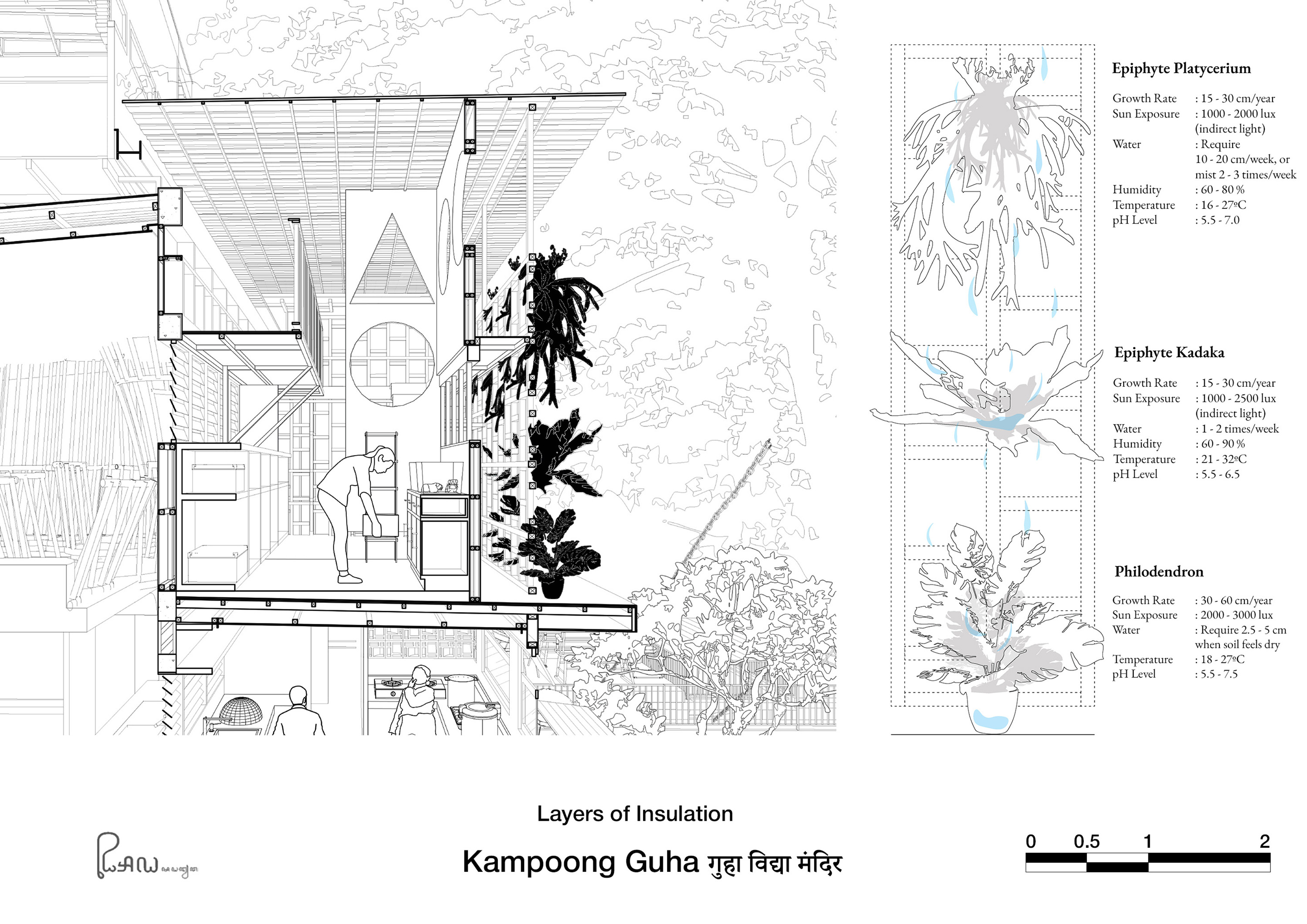Idea 4322658: Kampoong Guha by Realrich Architecture Workshop - RAW ...