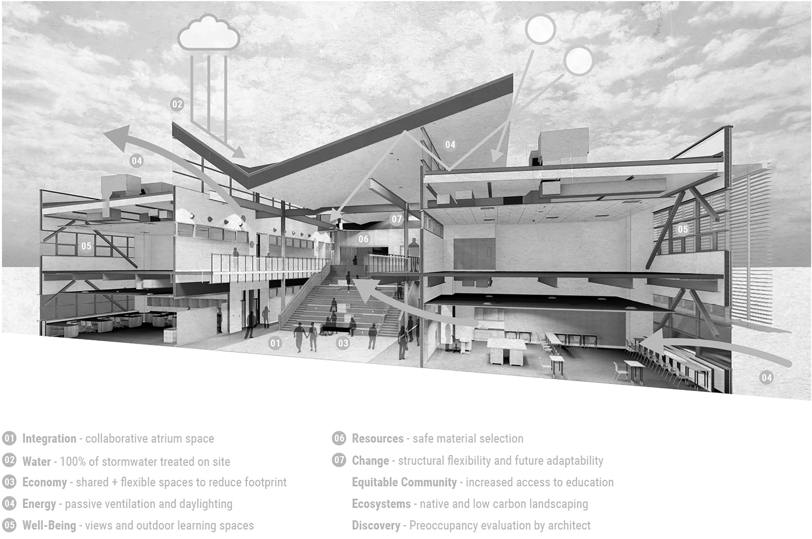 Davis Senior High School STEM by LPA - Architizer
