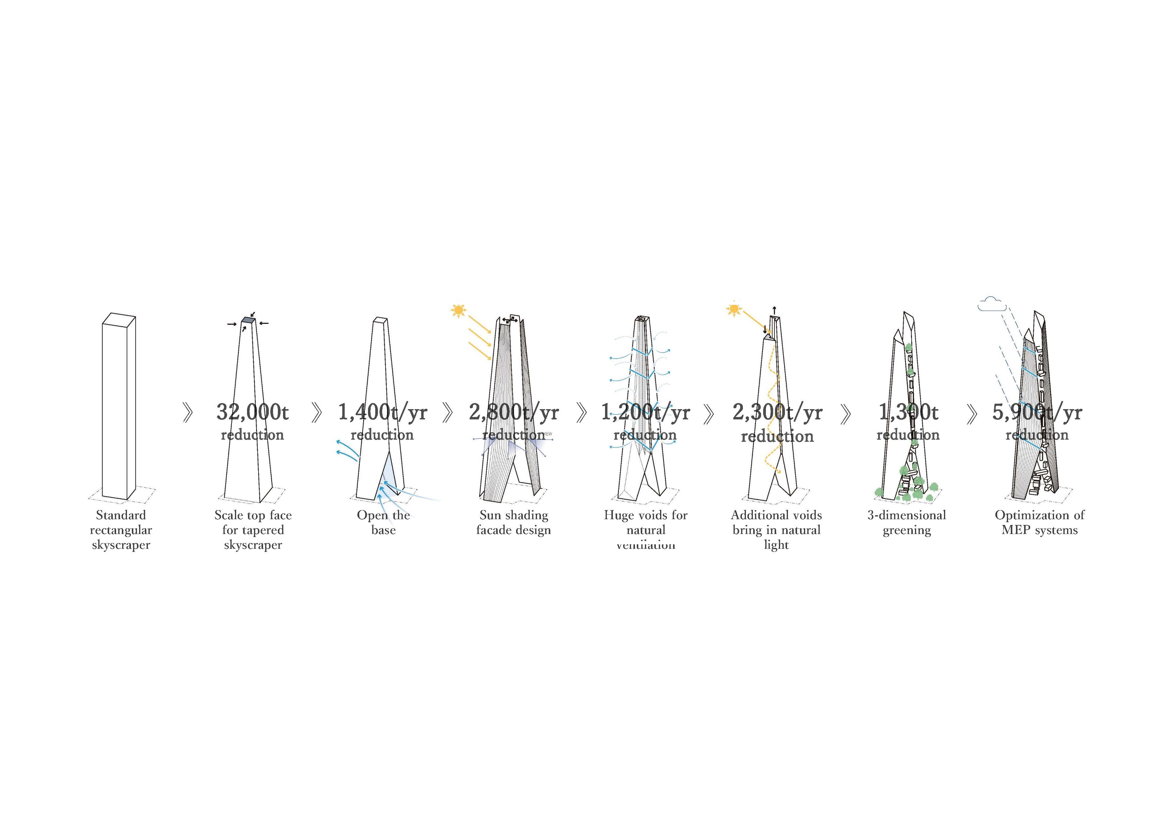 Shanghai 480m tower international competition Proposal “URBAN VOID ...