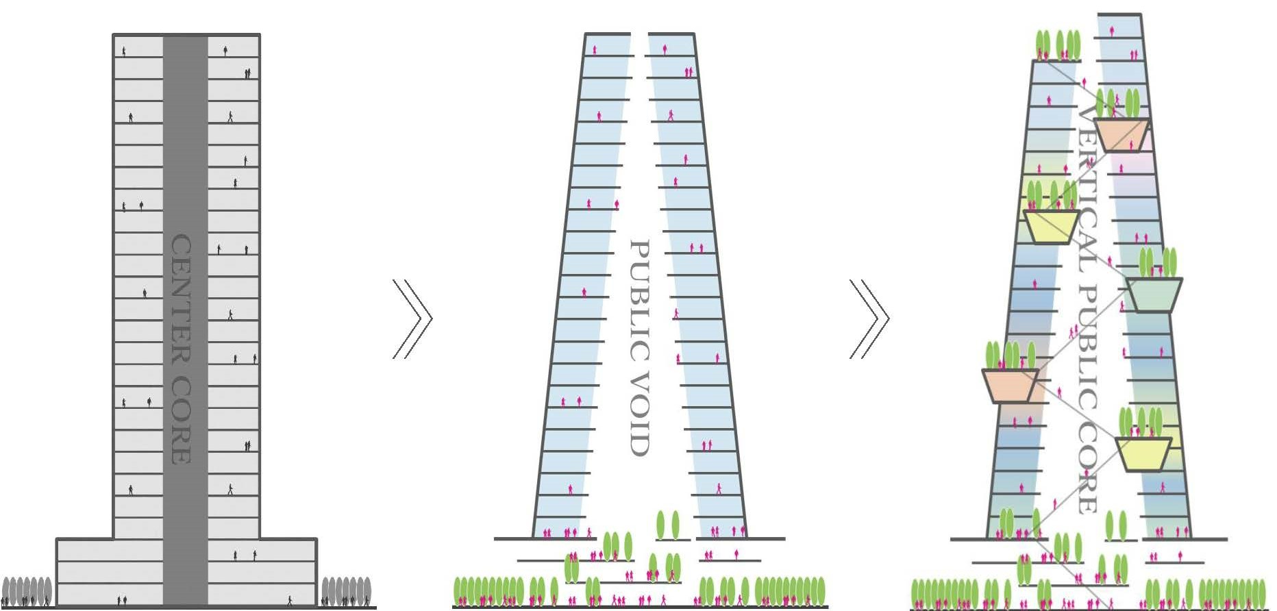 Shanghai 480m tower international competition Proposal “URBAN VOID ...