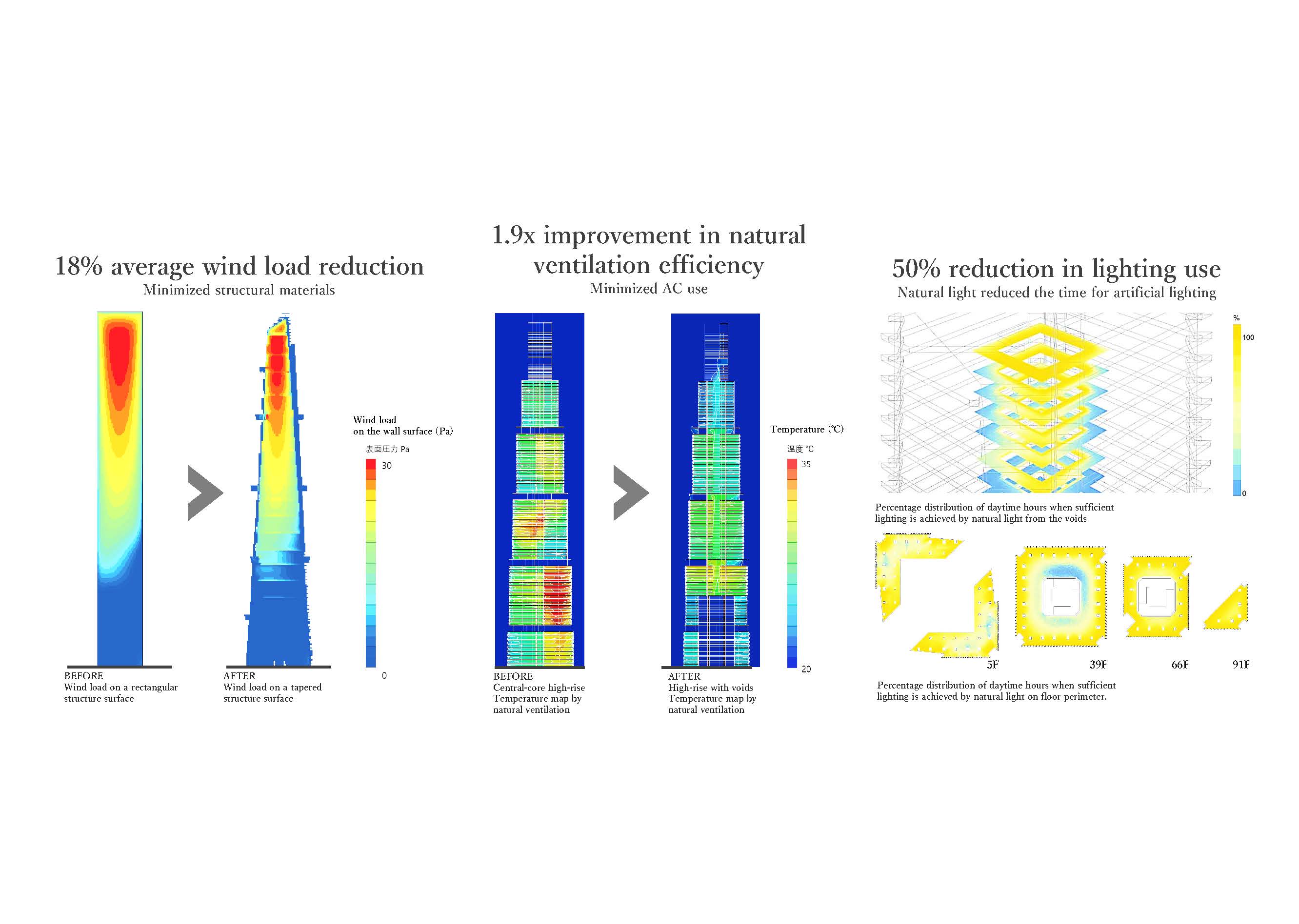 Shanghai 480m tower international competition Proposal “URBAN VOID ...