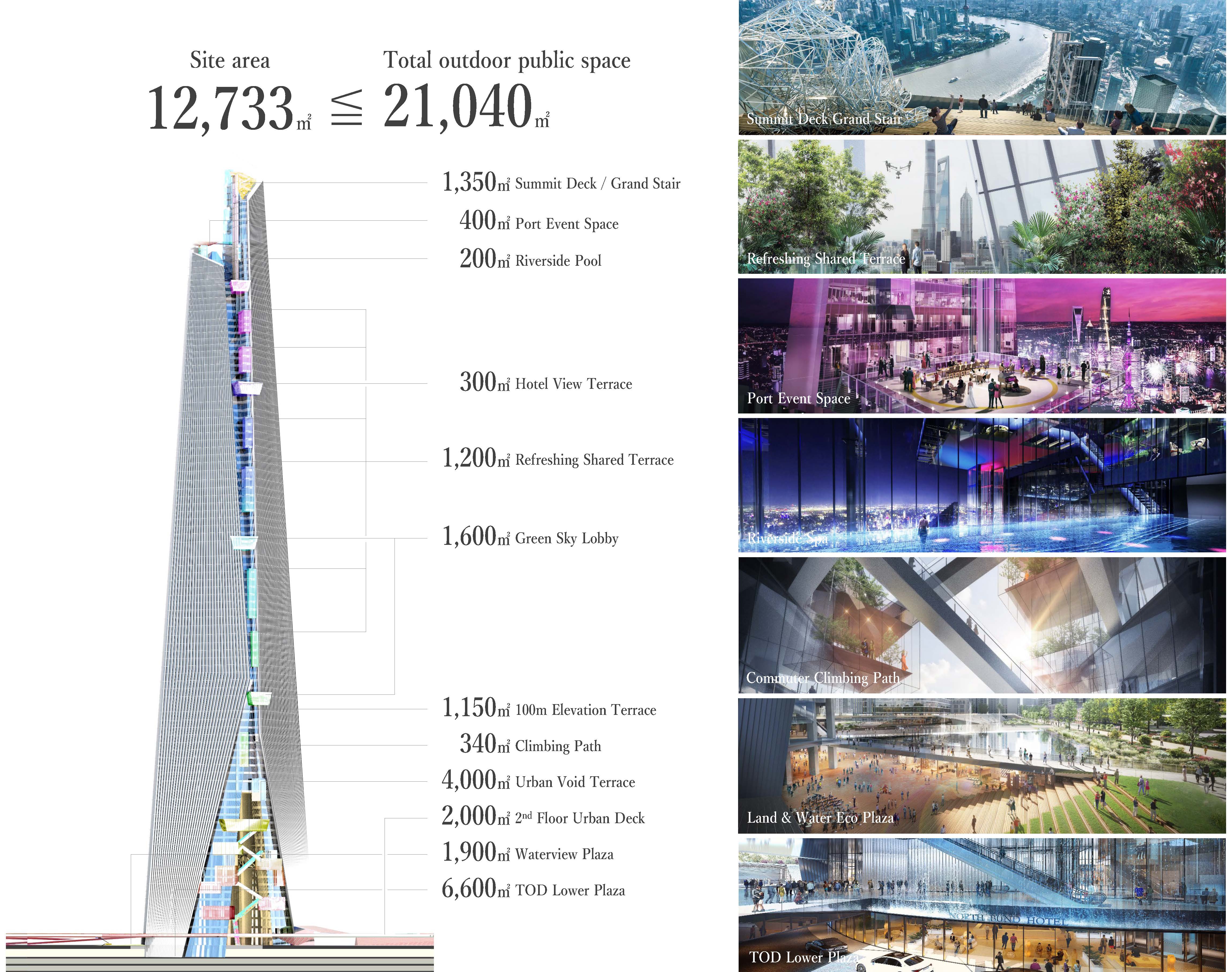 Shanghai 480m tower international competition Proposal “URBAN VOID ...