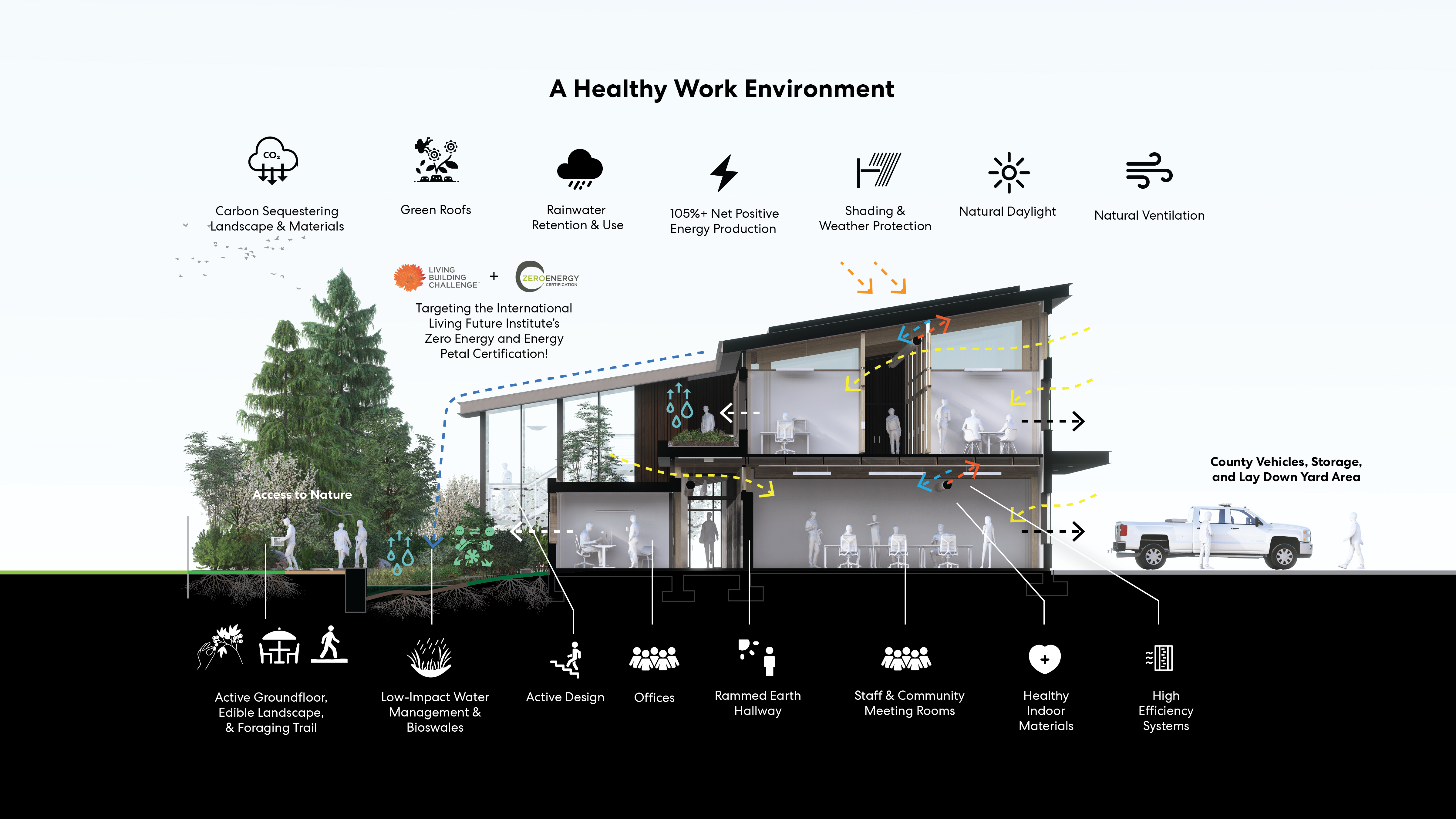 King County Parks Central Maintenance Facility by McLennan Design ...