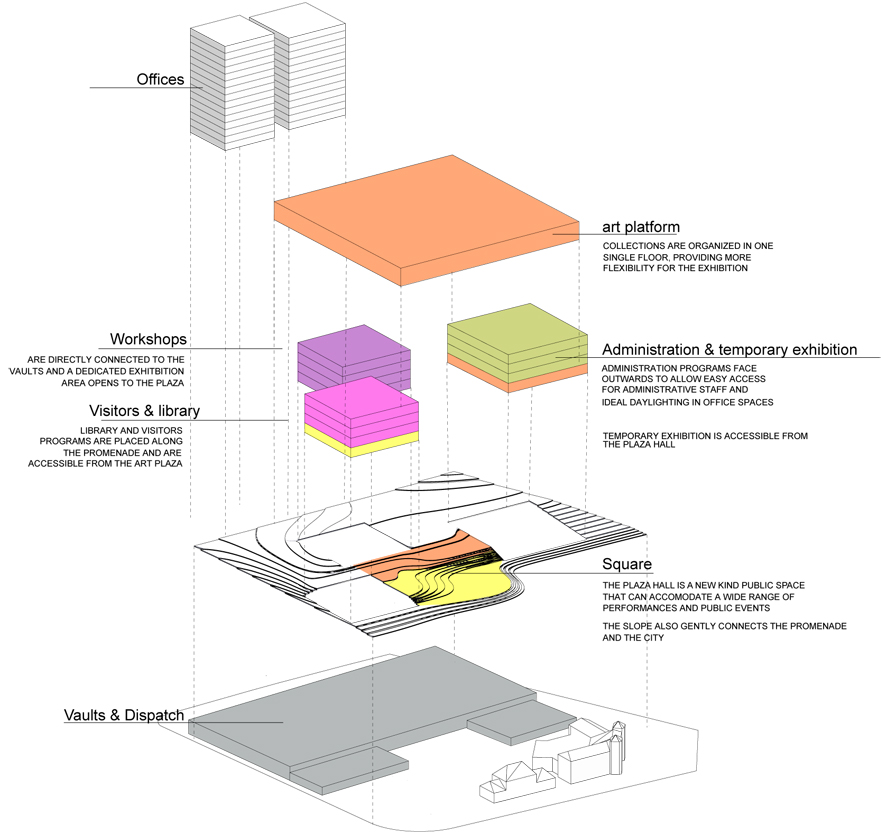 Oslo Art Platform, National Museum by a-lab - Architizer
