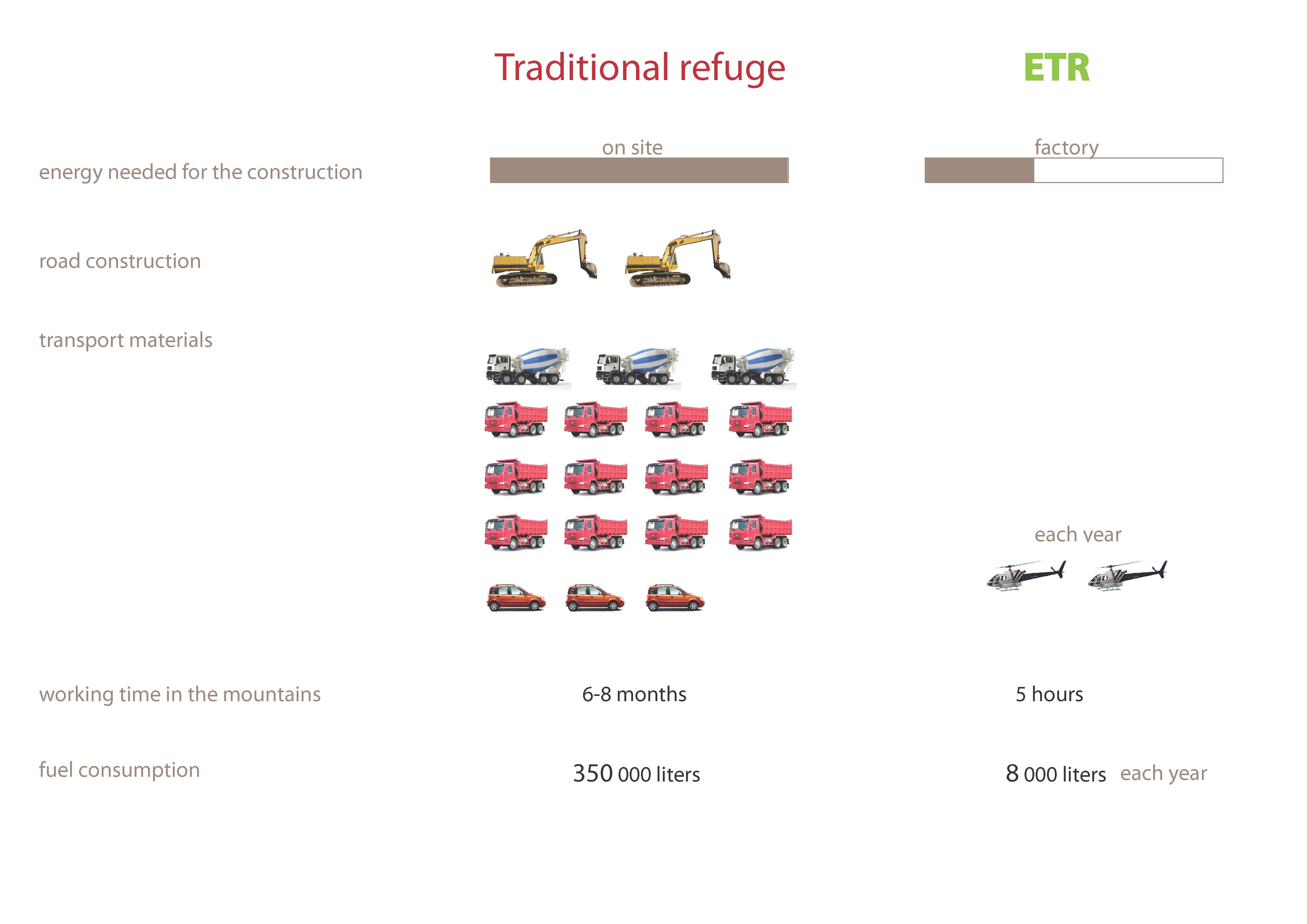 ETR :: International Mountain Summit '10 by arcari cimini architettura ...