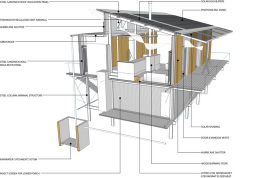 Cusabo Island Steel Home - Architizer