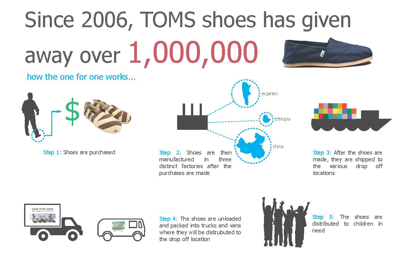 Toms Shoes - Architizer