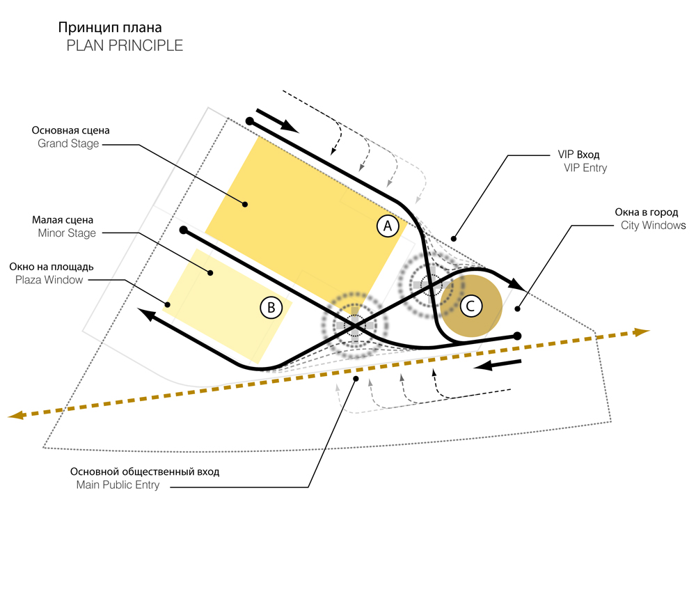 Dance Palace by UNStudio - Architizer