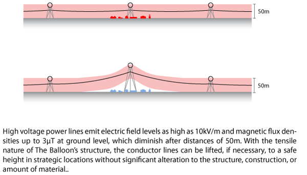 Balloon (Electric Transmission Tower) - Architizer