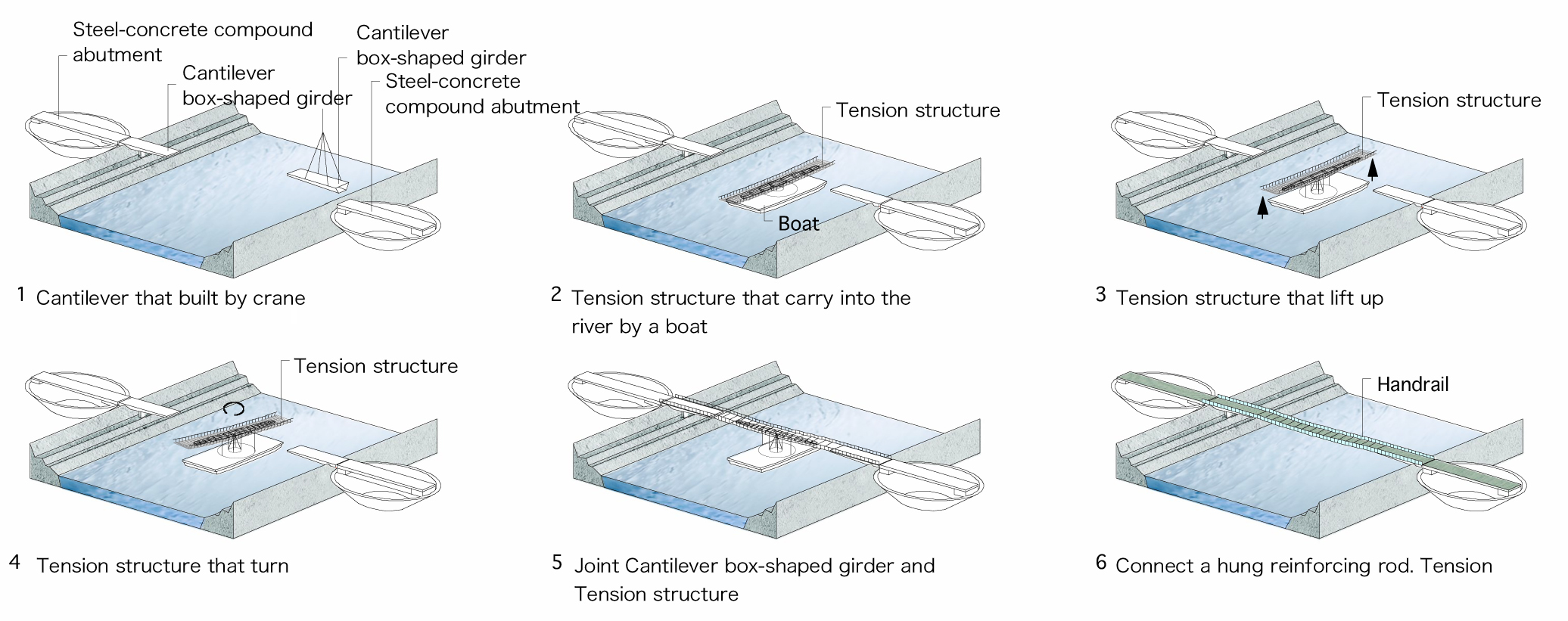 Invisible Bridge - Architizer