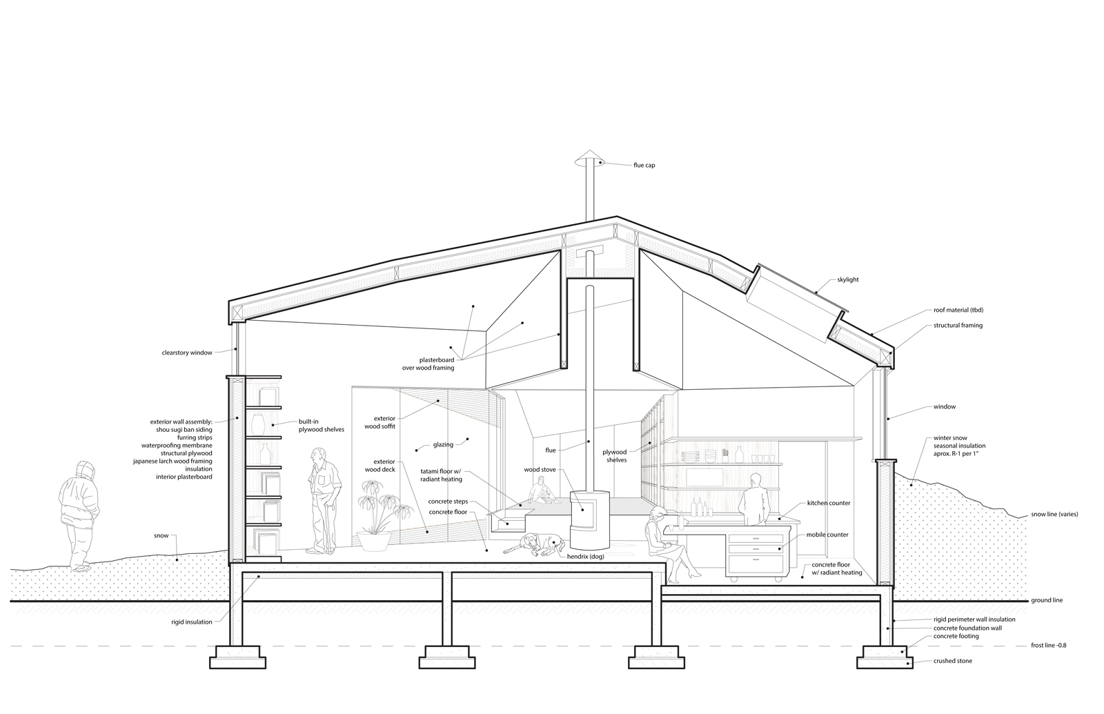 PolyHouse - Architizer