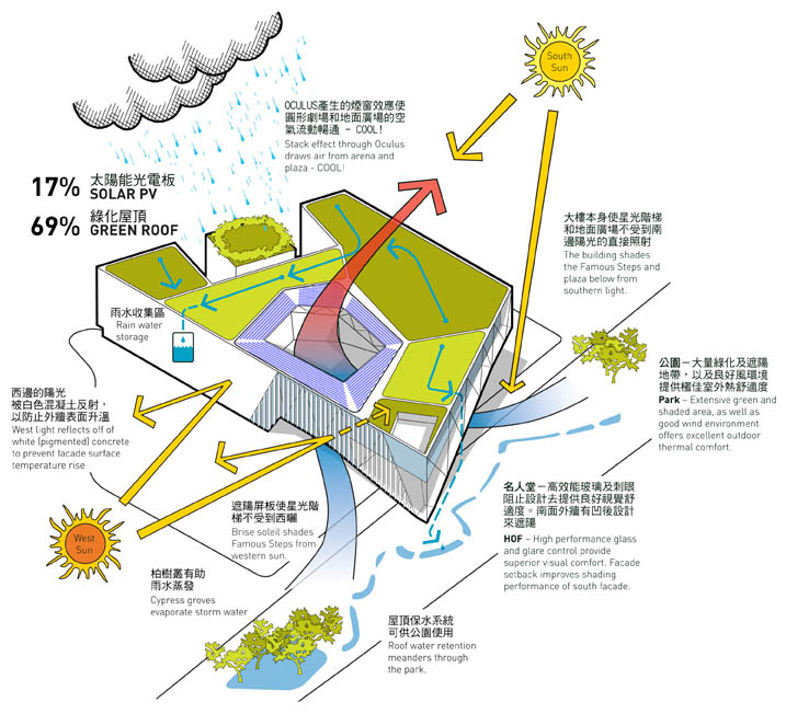 building environmental diagram - Google Search | Site analysis, Site ...