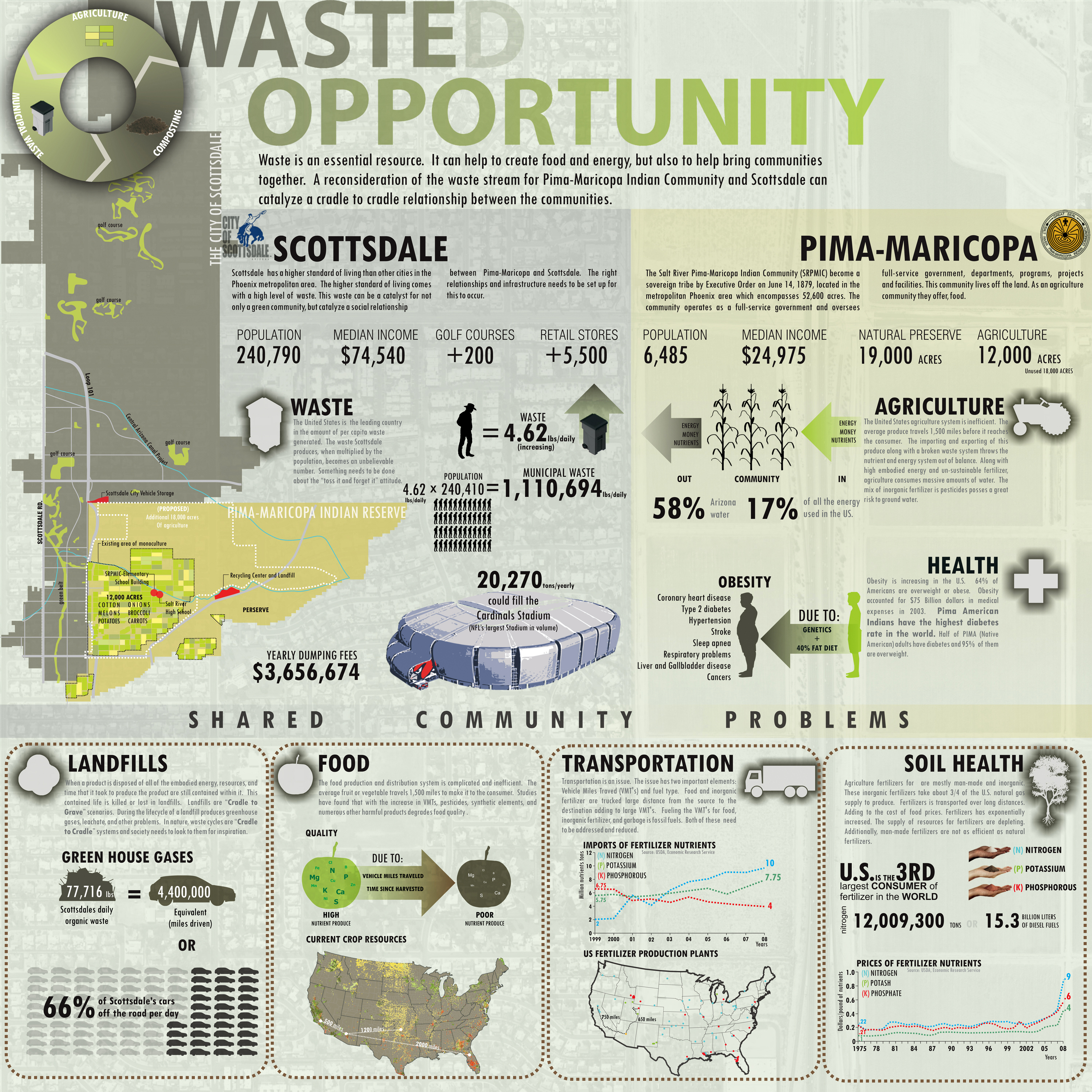 Waste Opportunity - Architizer