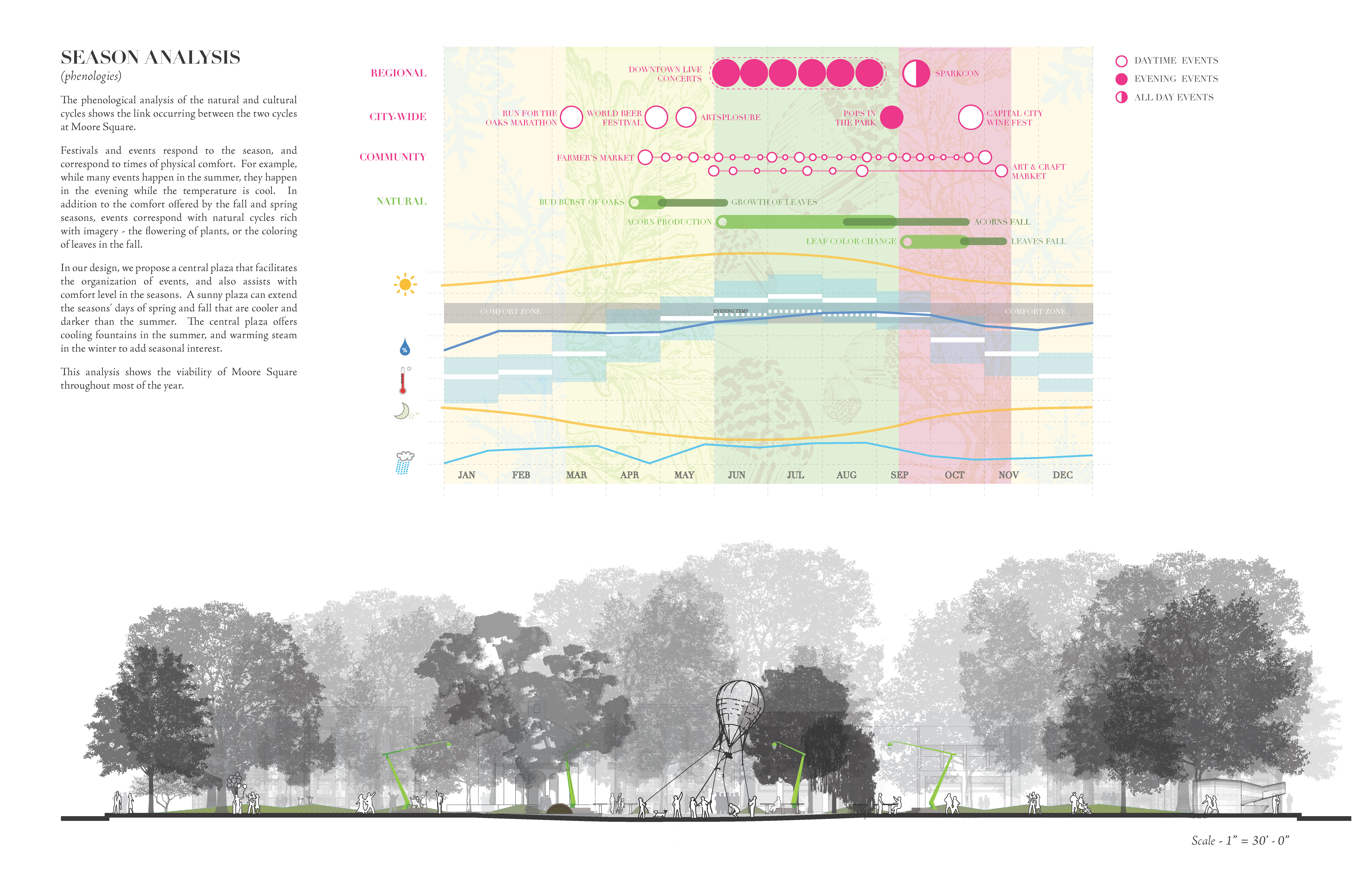 Moore Square - Architizer