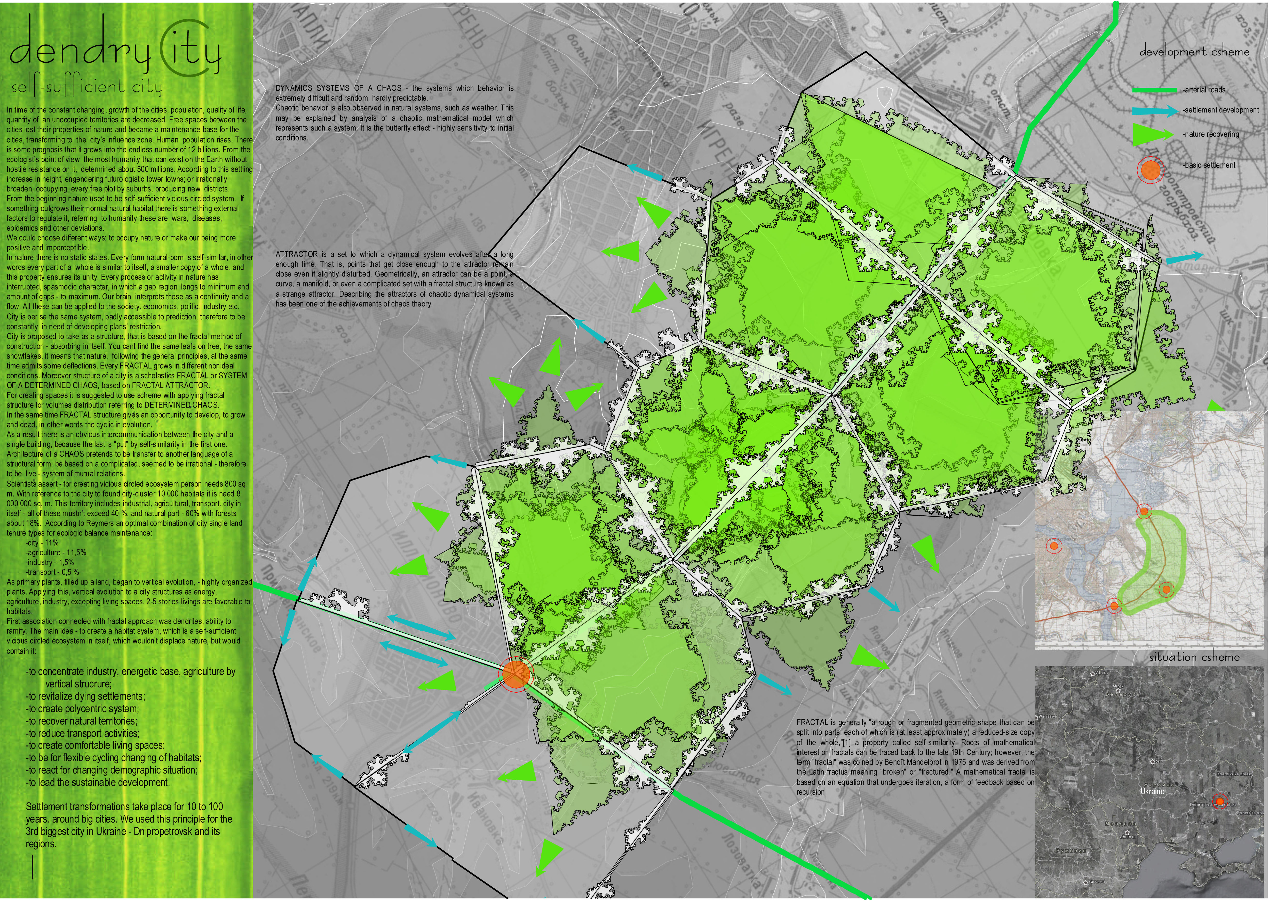 Self SUFFICIENT CITY - Dendry city - Architizer