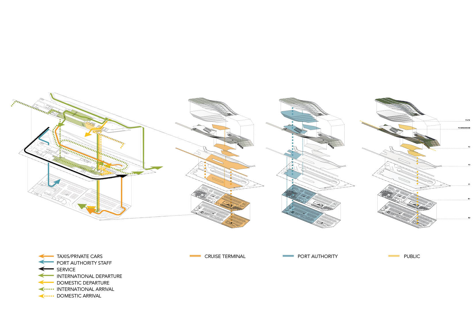 Kaohsiung Port and Cruise Service Center Competition Entry by HOY ...