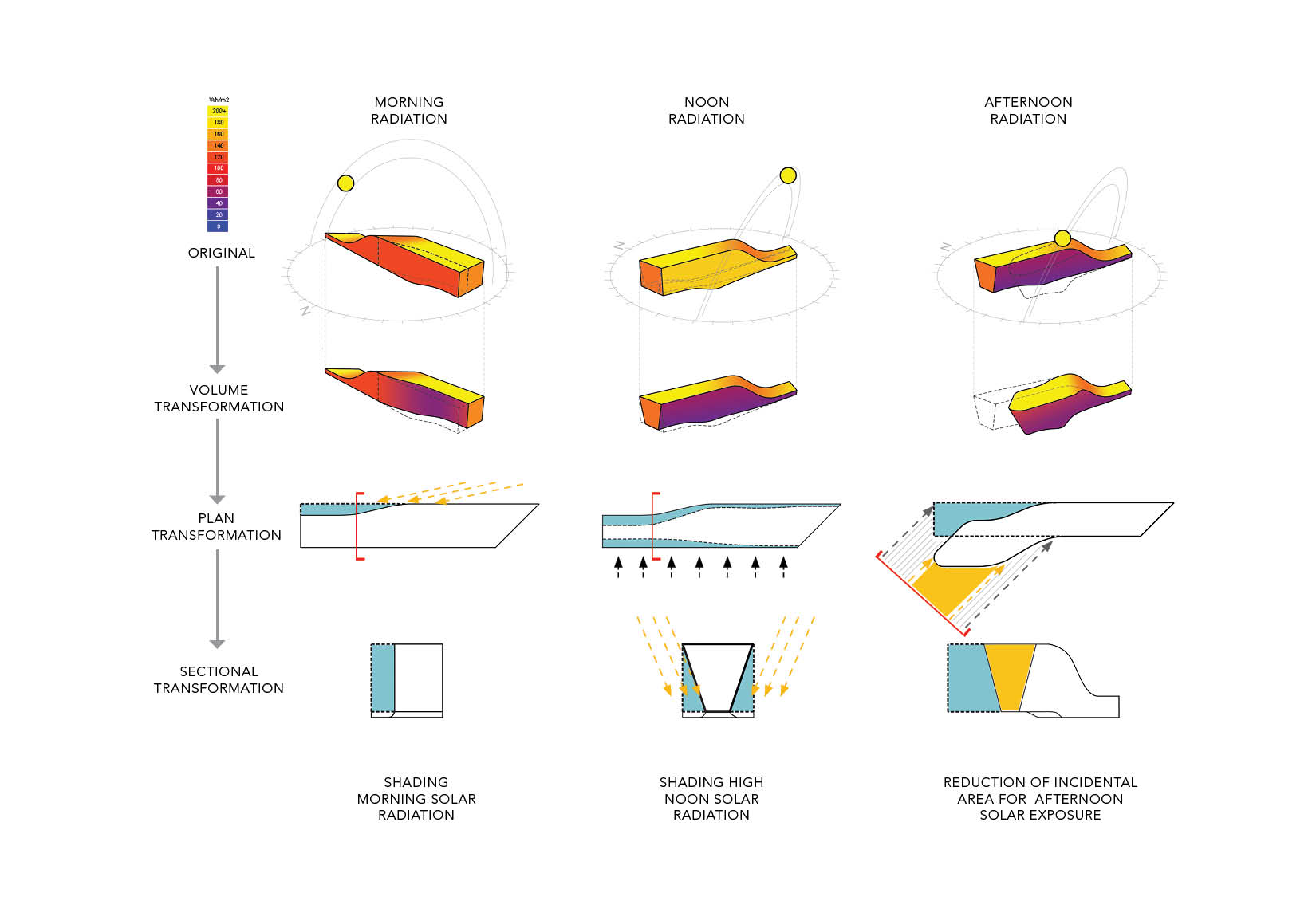 Kaohsiung Port and Cruise Service Center Competition Entry by HOY ...