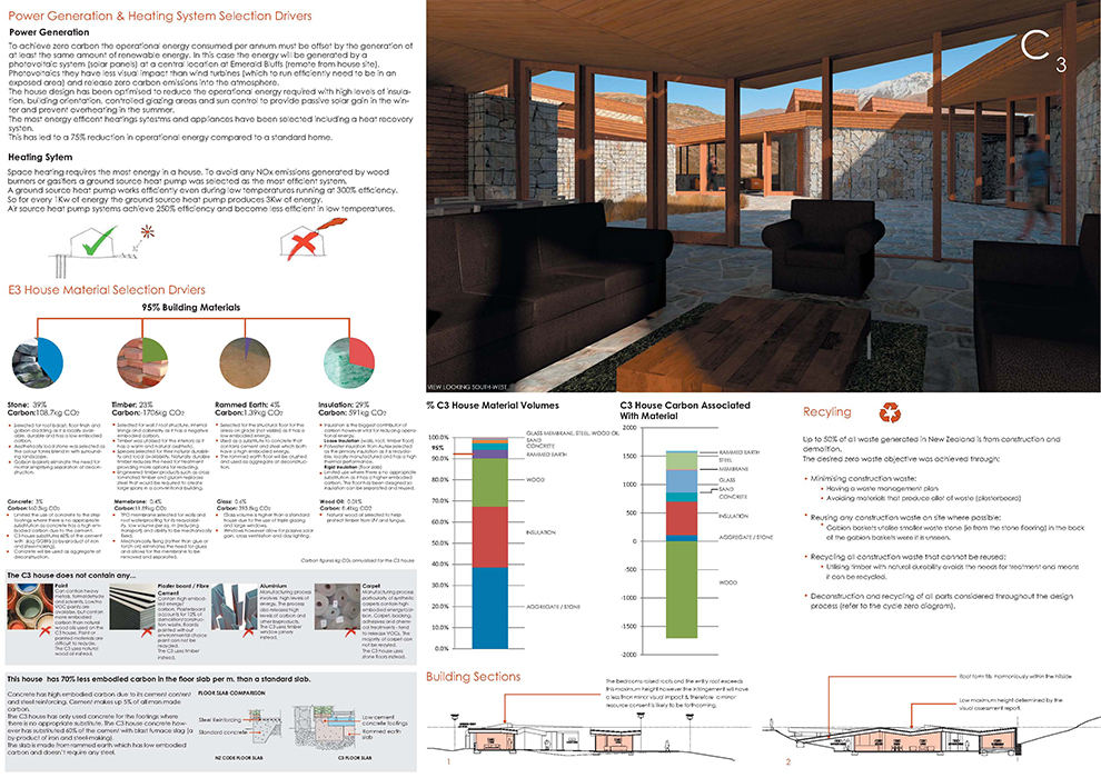 C3 House by RTA Studio - Architizer