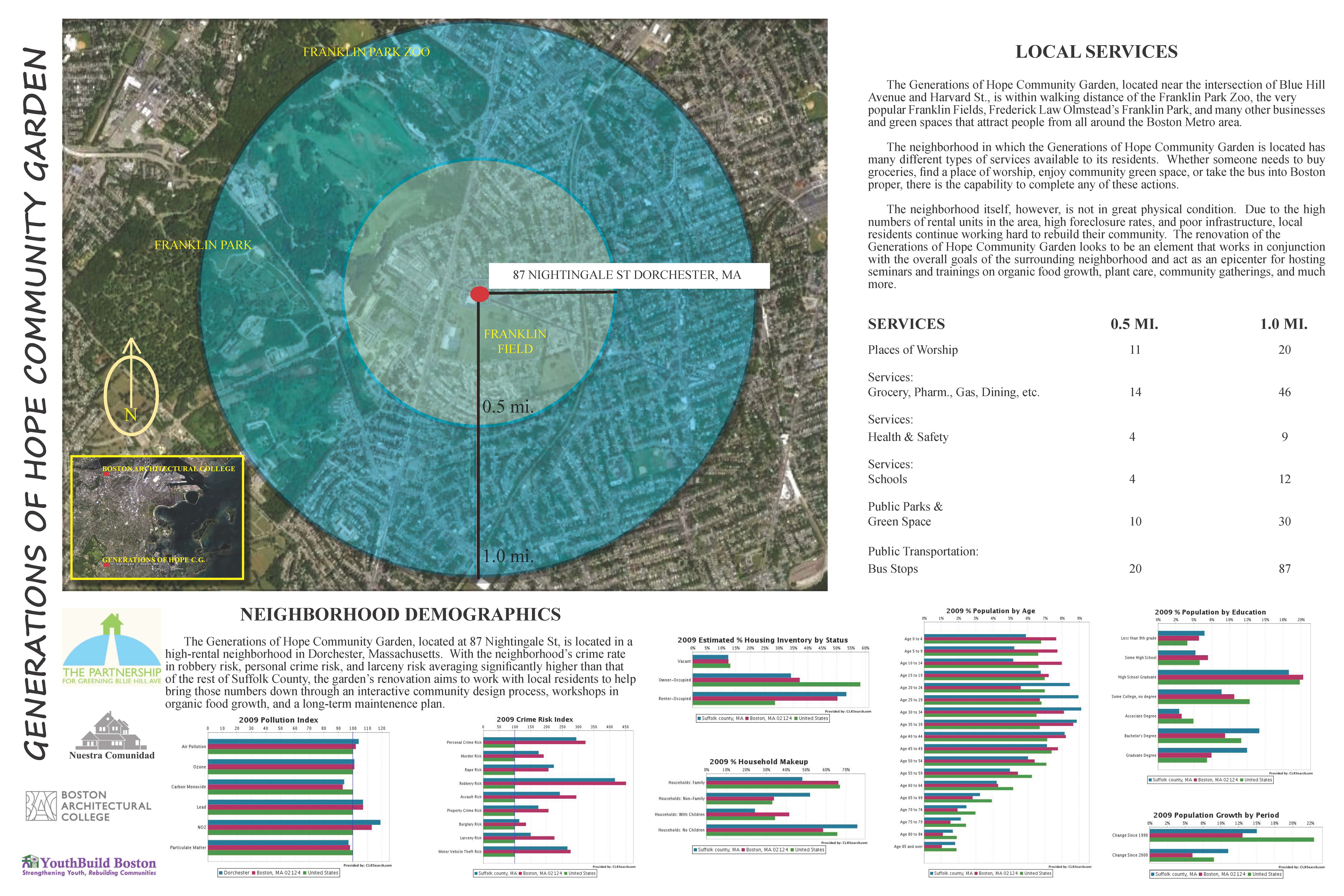Generations of Hope Community Garden - Architizer