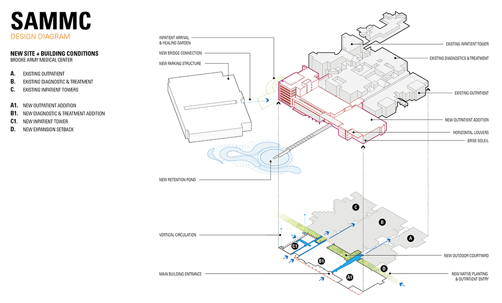 San Antonio Military Medical Center by RTKL Associates Inc. - Architizer