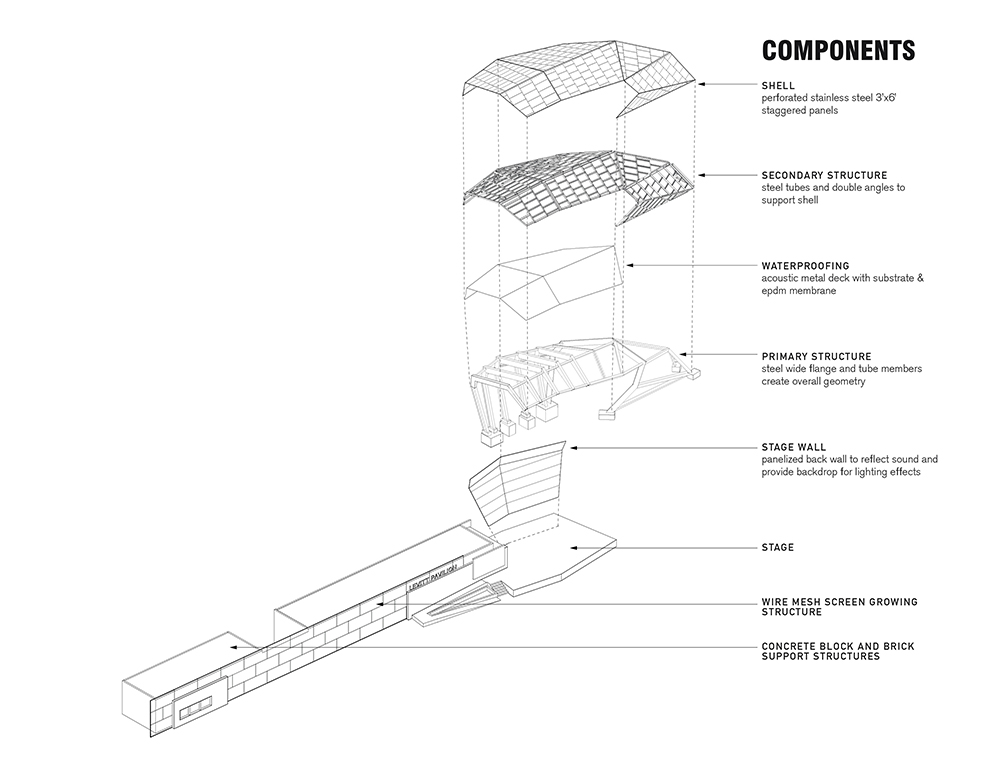 The Levitt Pavilion by Wallace Roberts & Todd (WRT) - Architizer