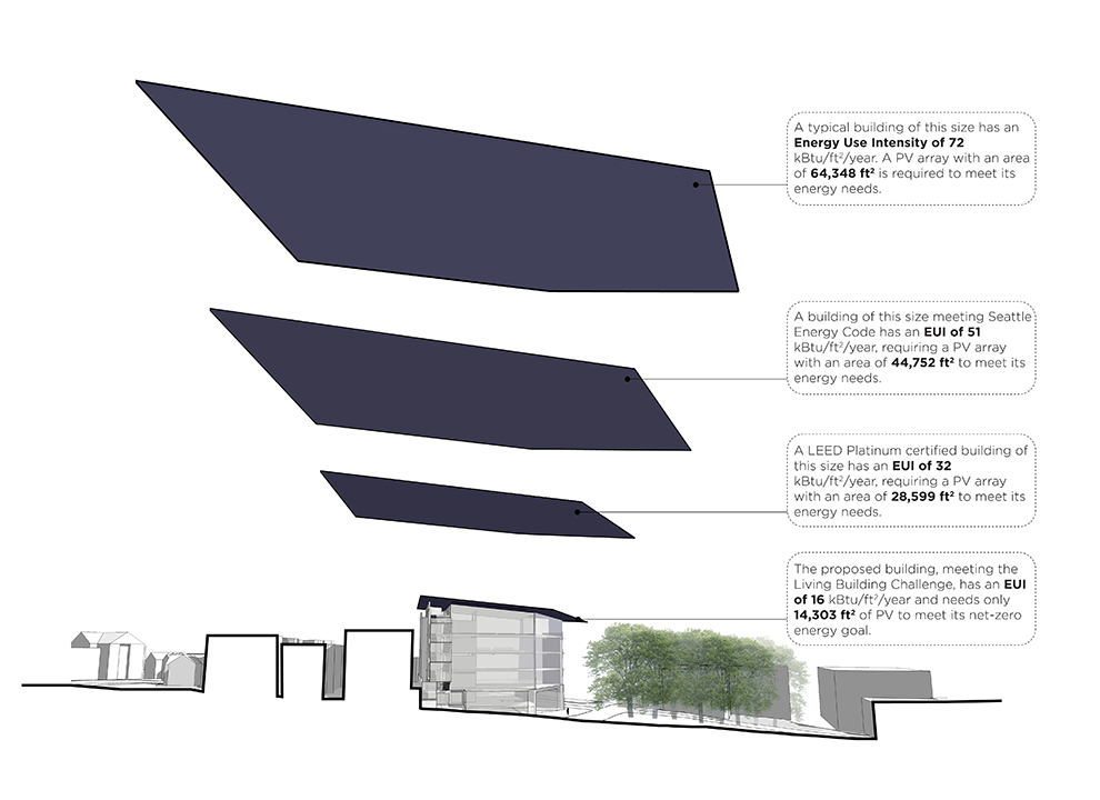 The Bullitt Center by The Miller Hull Partnership - Architizer