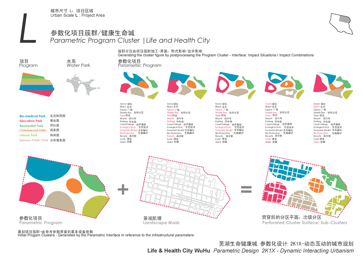 2K1X - Parametric Interface by N2M - Architizer