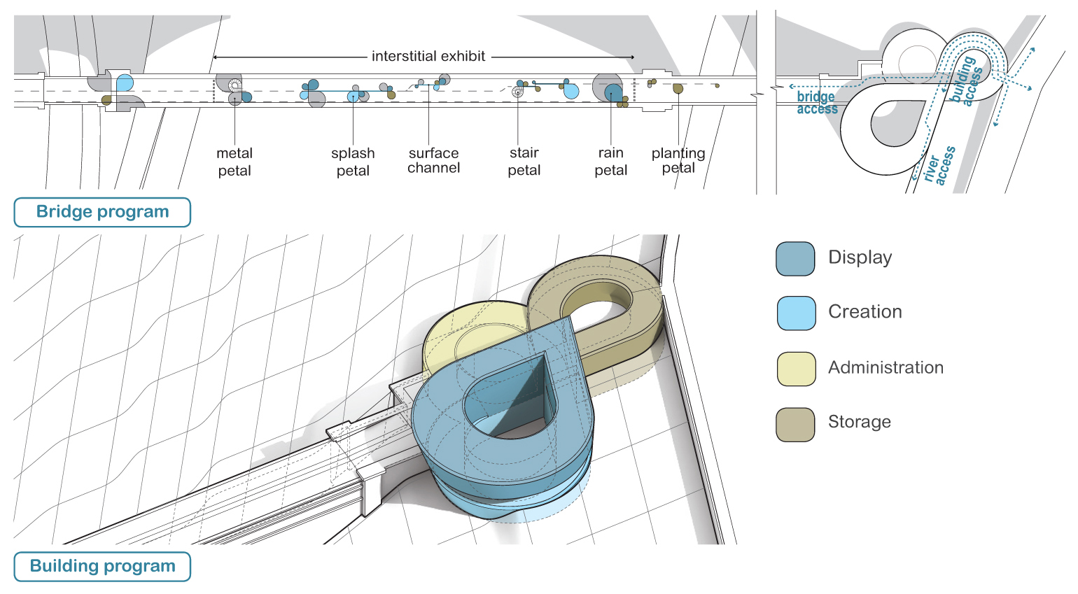 Ripple Effect by PEG office of landscape + architecture - Architizer