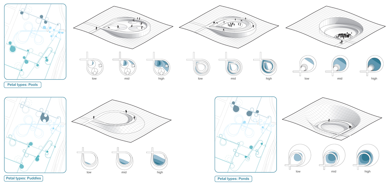 Ripple Effect by PEG office of landscape + architecture - Architizer