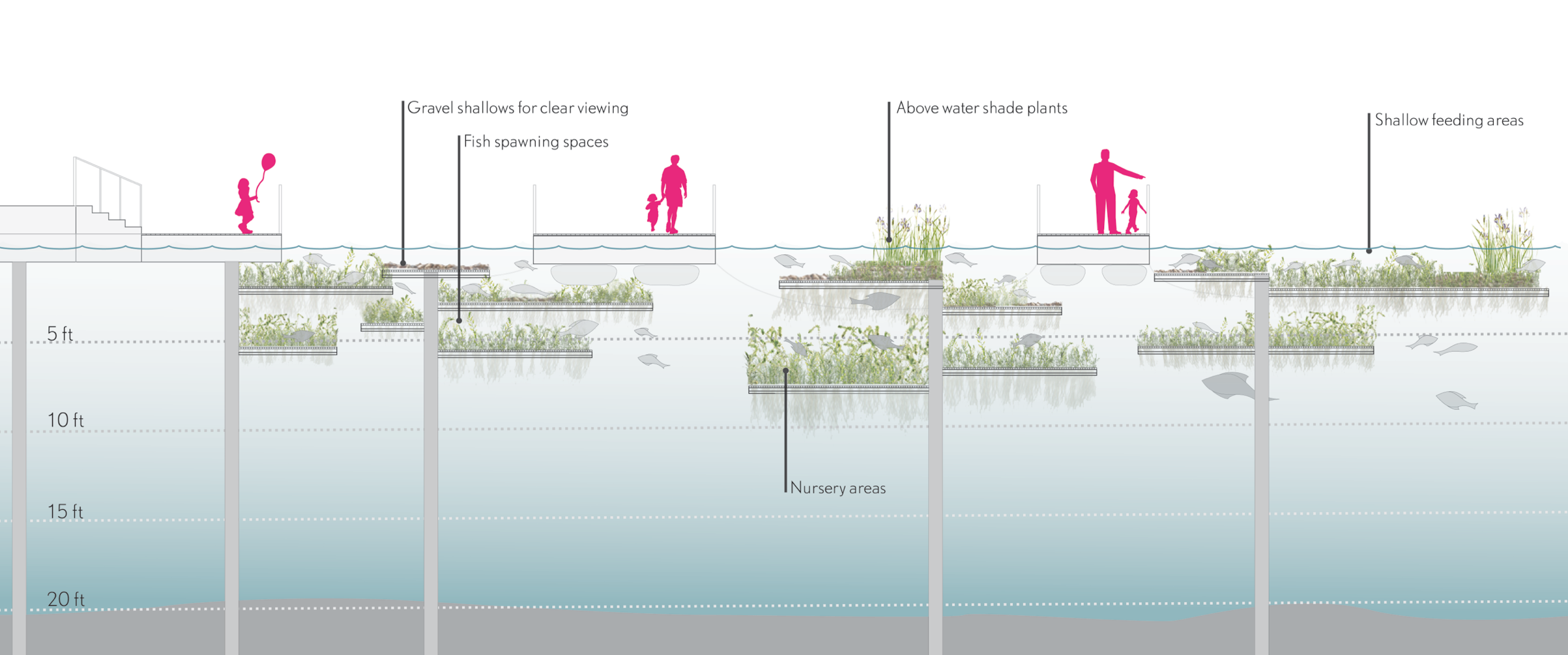 Chicago Navy Pier by !melk - Architizer