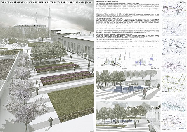 Orhangazi Square and Environs Urban Design Project Competition - Architizer
