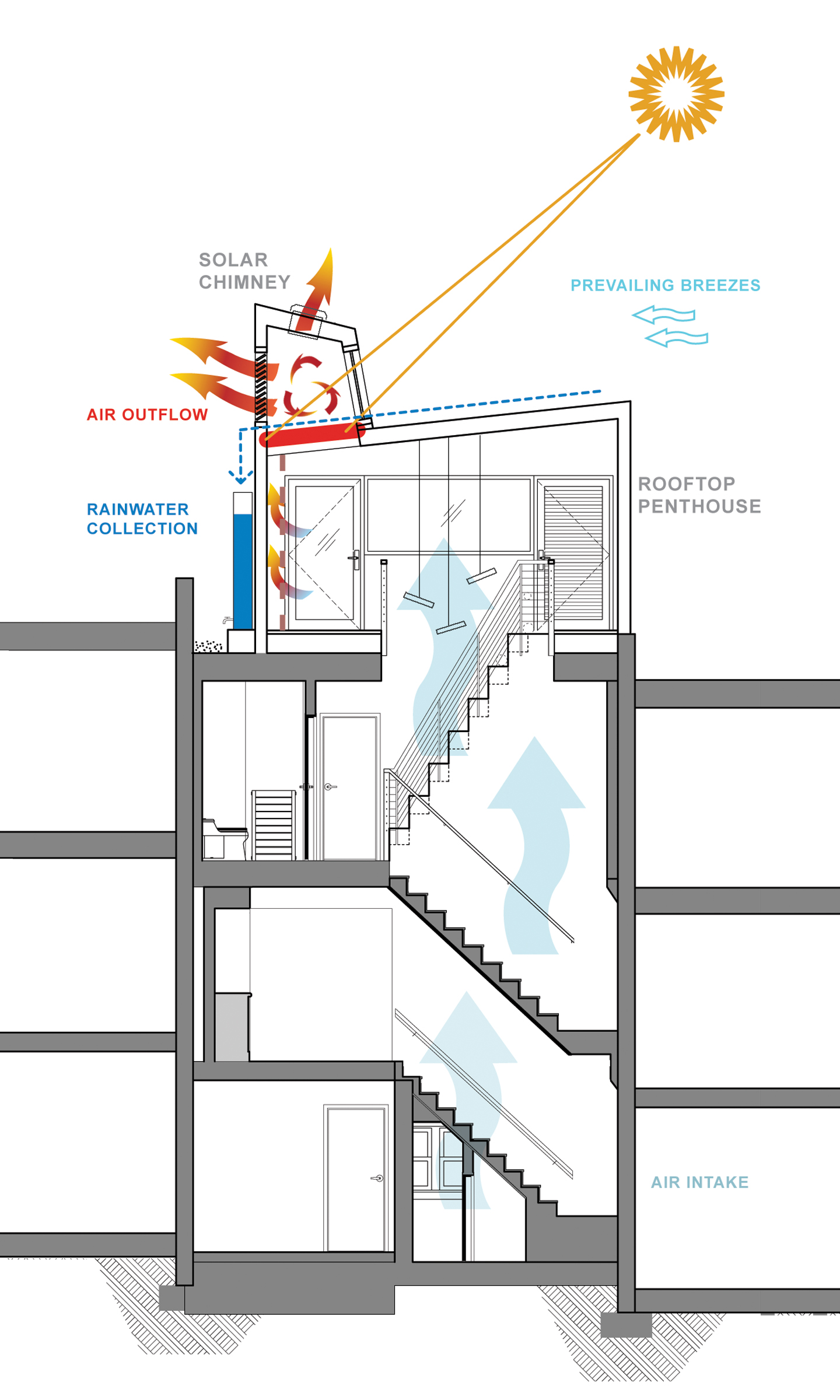 Meridian View by ISTUDIO Architects - Architizer