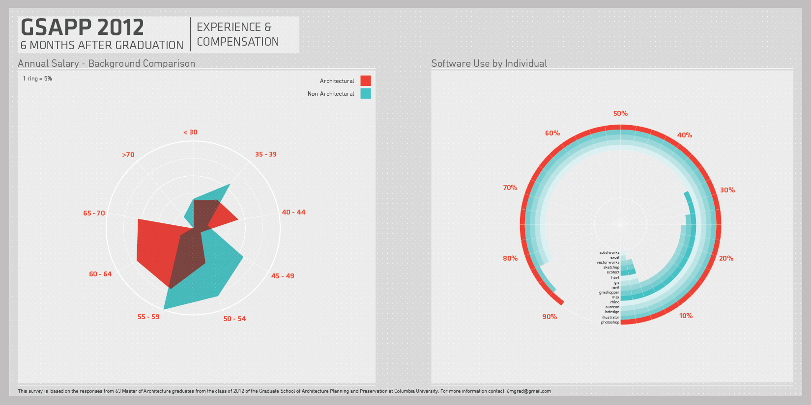 GSAPP 2012 - 6 Months After Graduation - Architizer