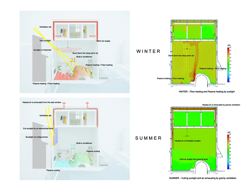 Ground and above Roof House by SpaceSpace - Architizer